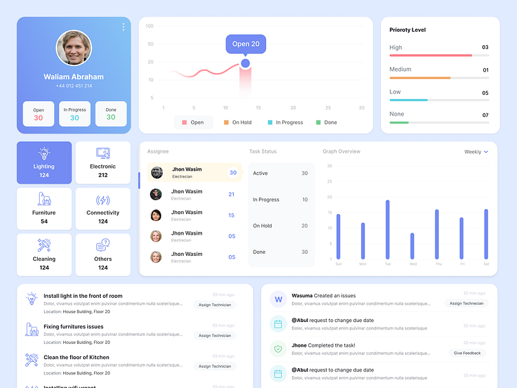 FixForm - Maintenance & & Technician Management Web App UI by Nasir ...