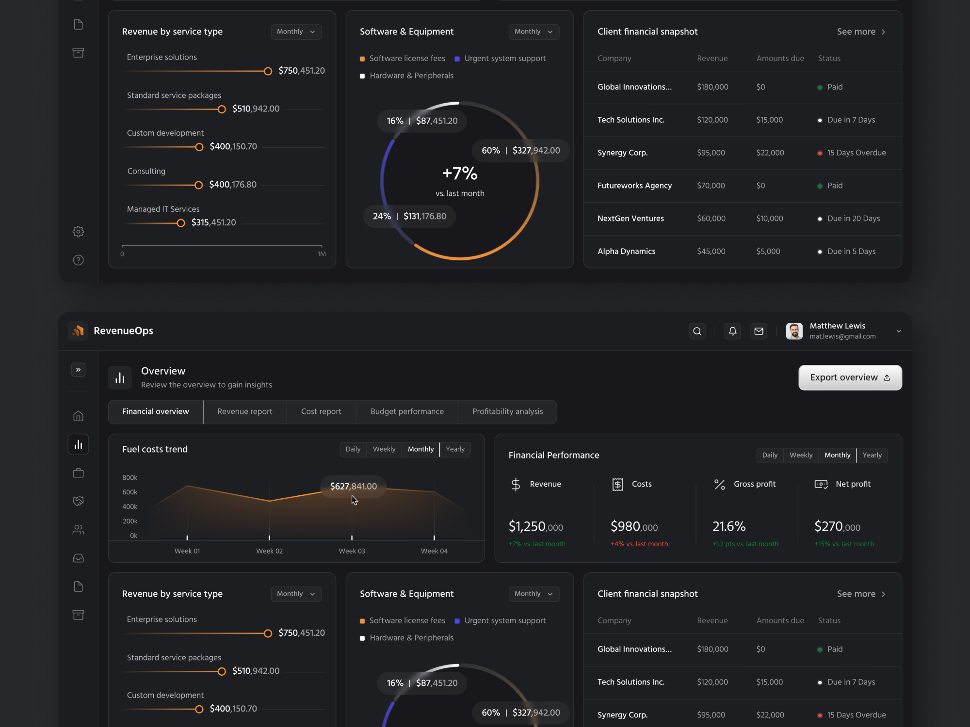 RevenueOps dashboard by Maria M on Dribbble