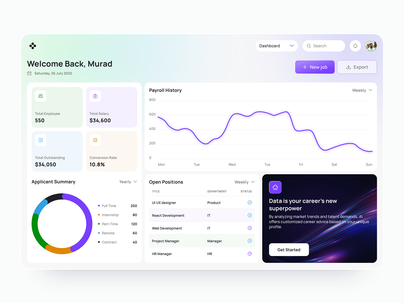 Content Manager Dashboard Concept by Murad Hossain 🔥 on Dribbble