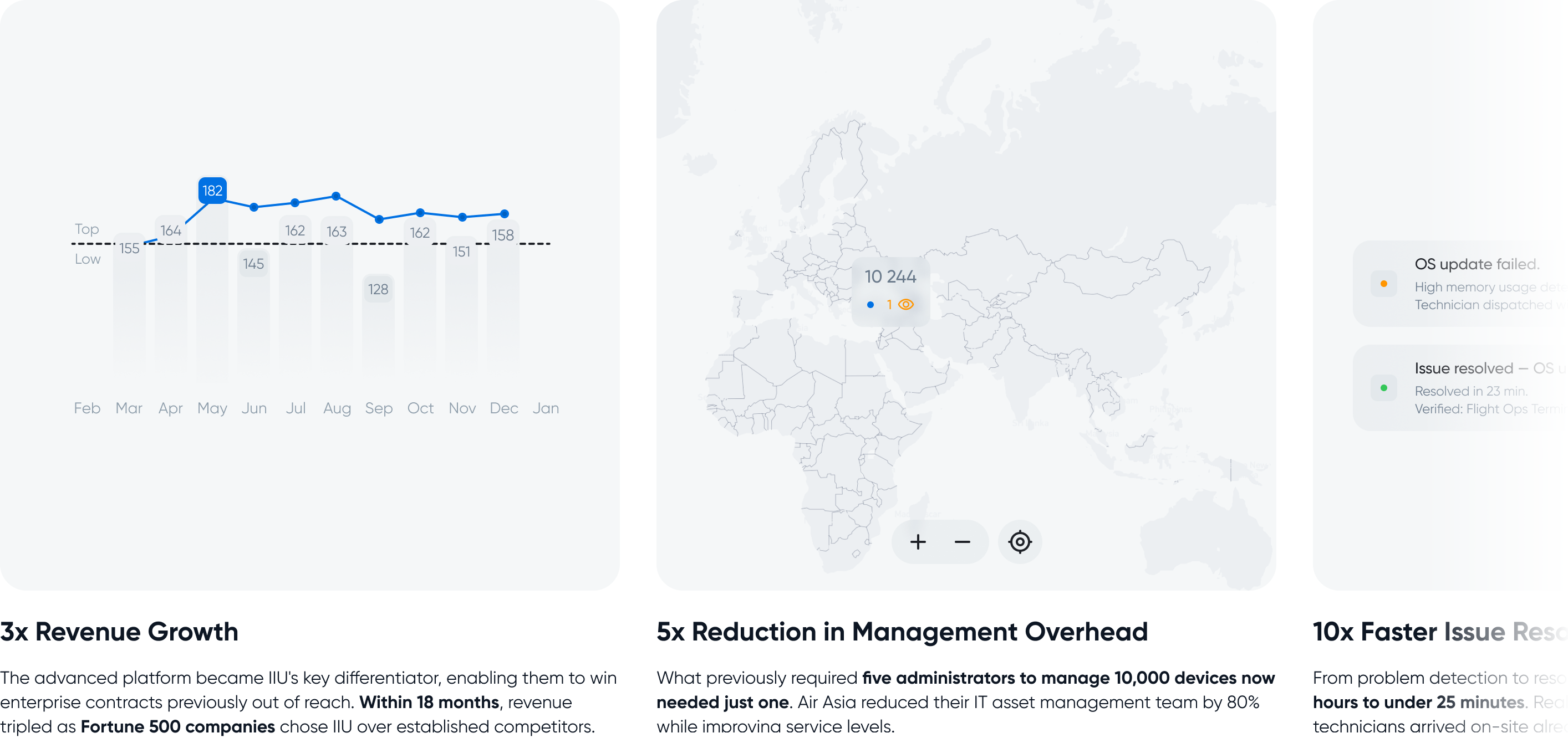 ISITUP - Transforming IT Asset Management in the Cloud by Unravel on ...