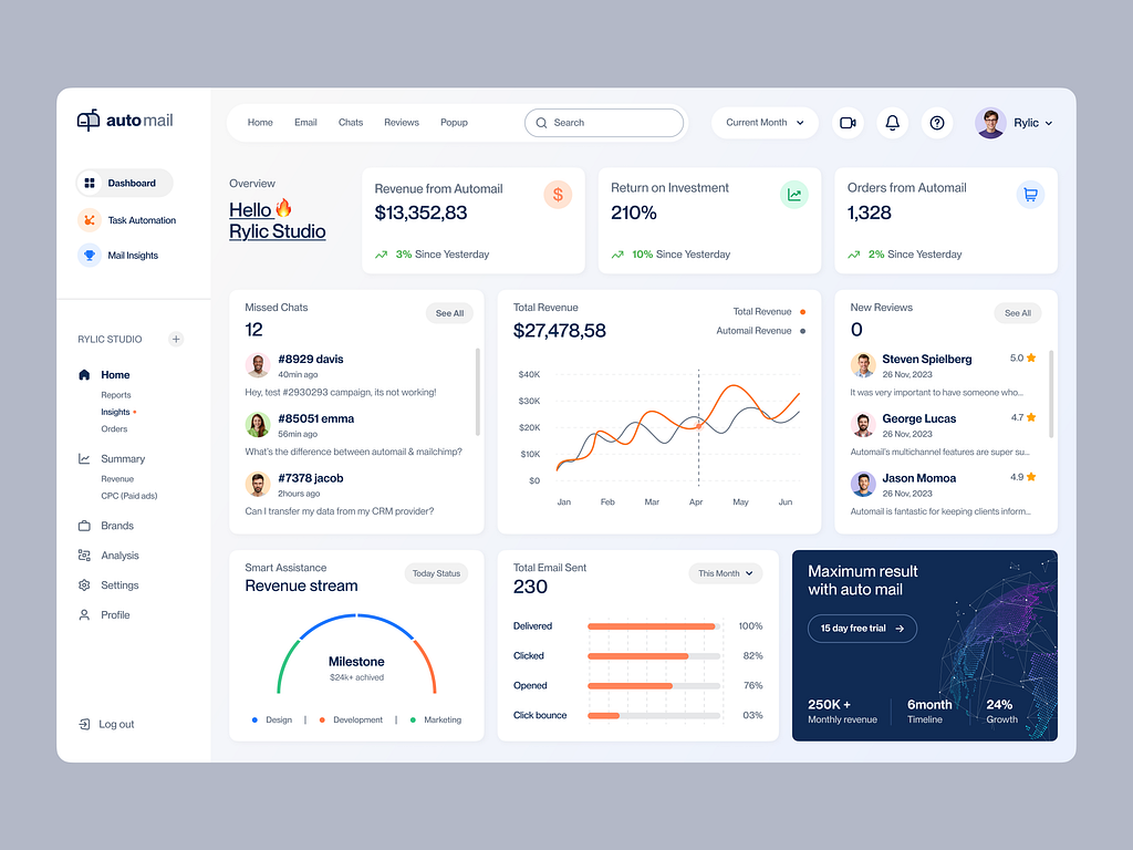 Automail - Email Marketing CRM Dashboard by Farzan Faruk for Rylic ...