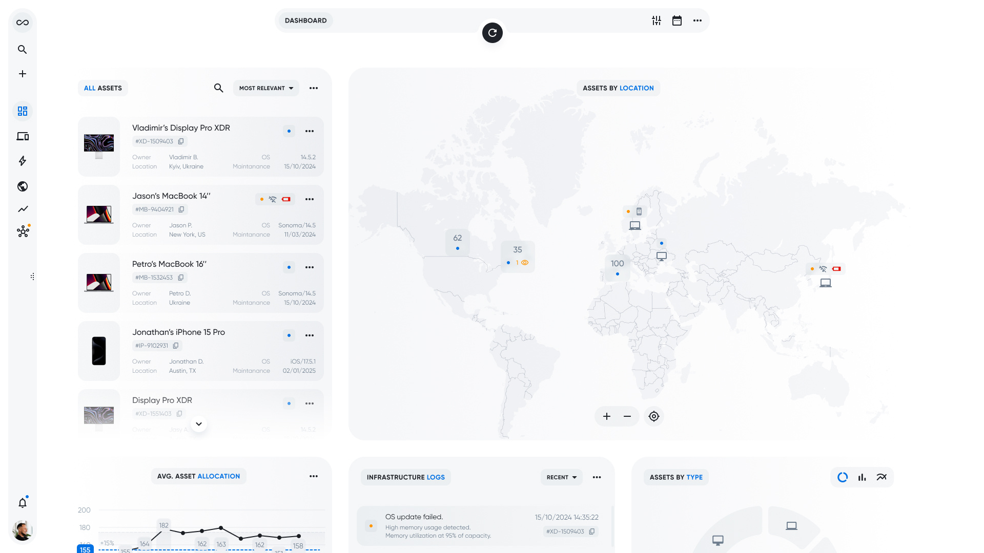 ISITUP - Transforming IT Asset Management in the Cloud by Unravel on ...