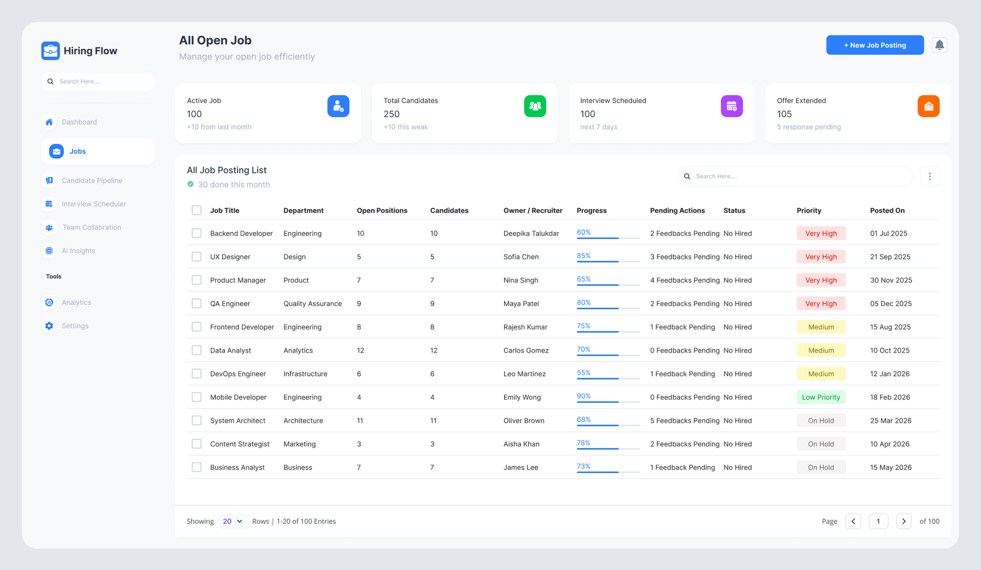 Browse thousands of Hrms images for design inspiration | Dribbble