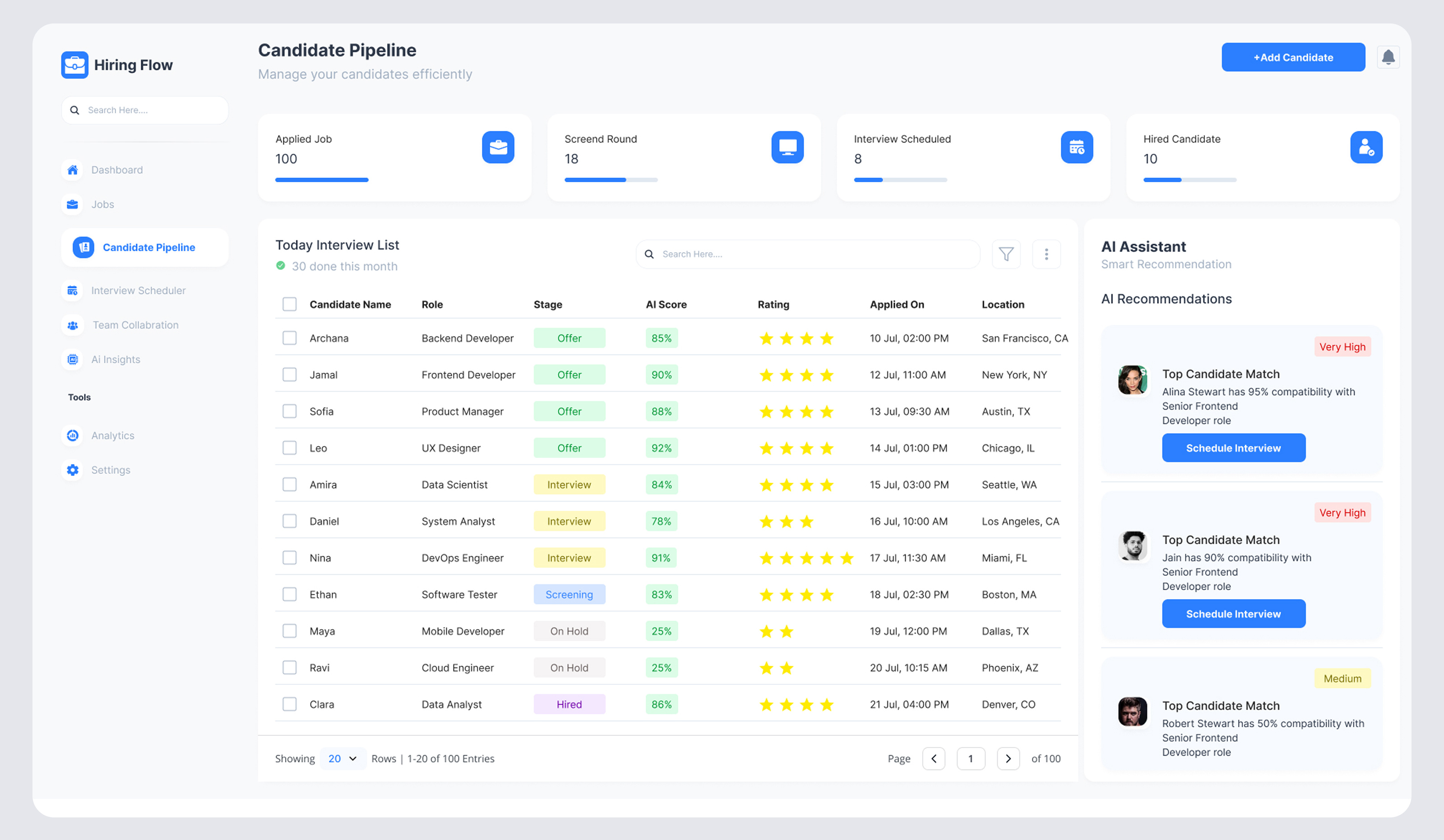 Smart Hiring Workflow – All-in-One HRMS Dashboard UI by Deepika Talukdar on Dribbble