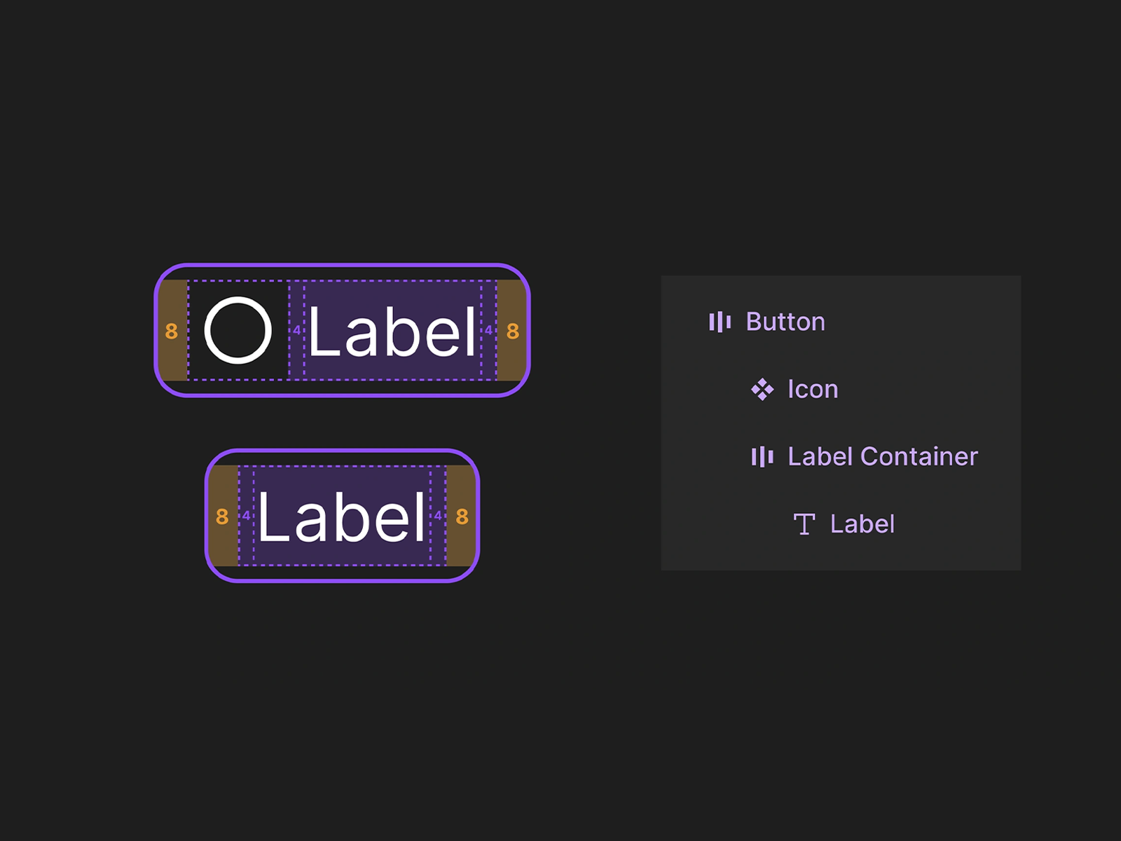 Atomic Button System Structure by Kevin Rabier on Dribbble