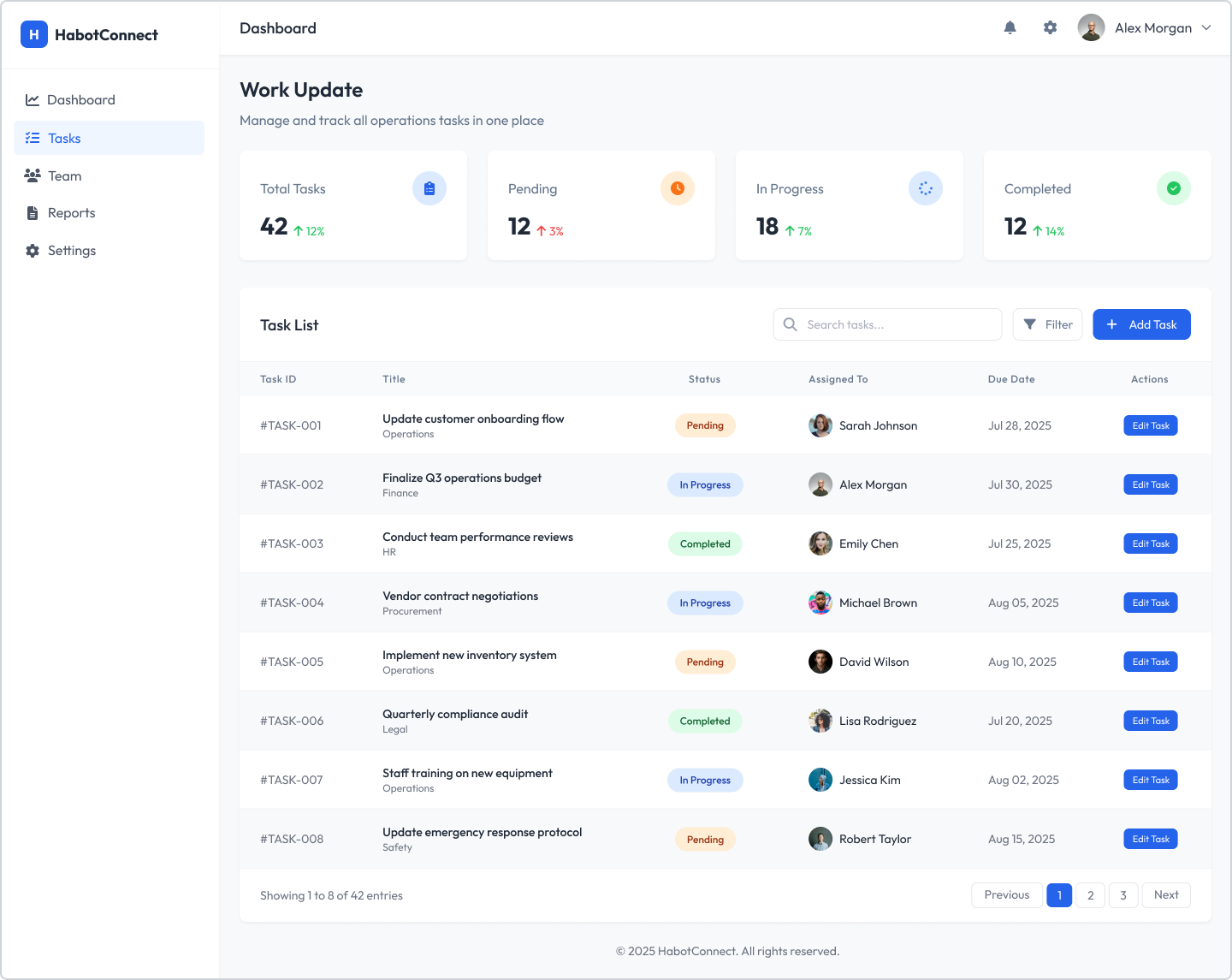 Habot Connect Task Management Dashboard (Design & Specification) by Shubham Singhania on Dribbble