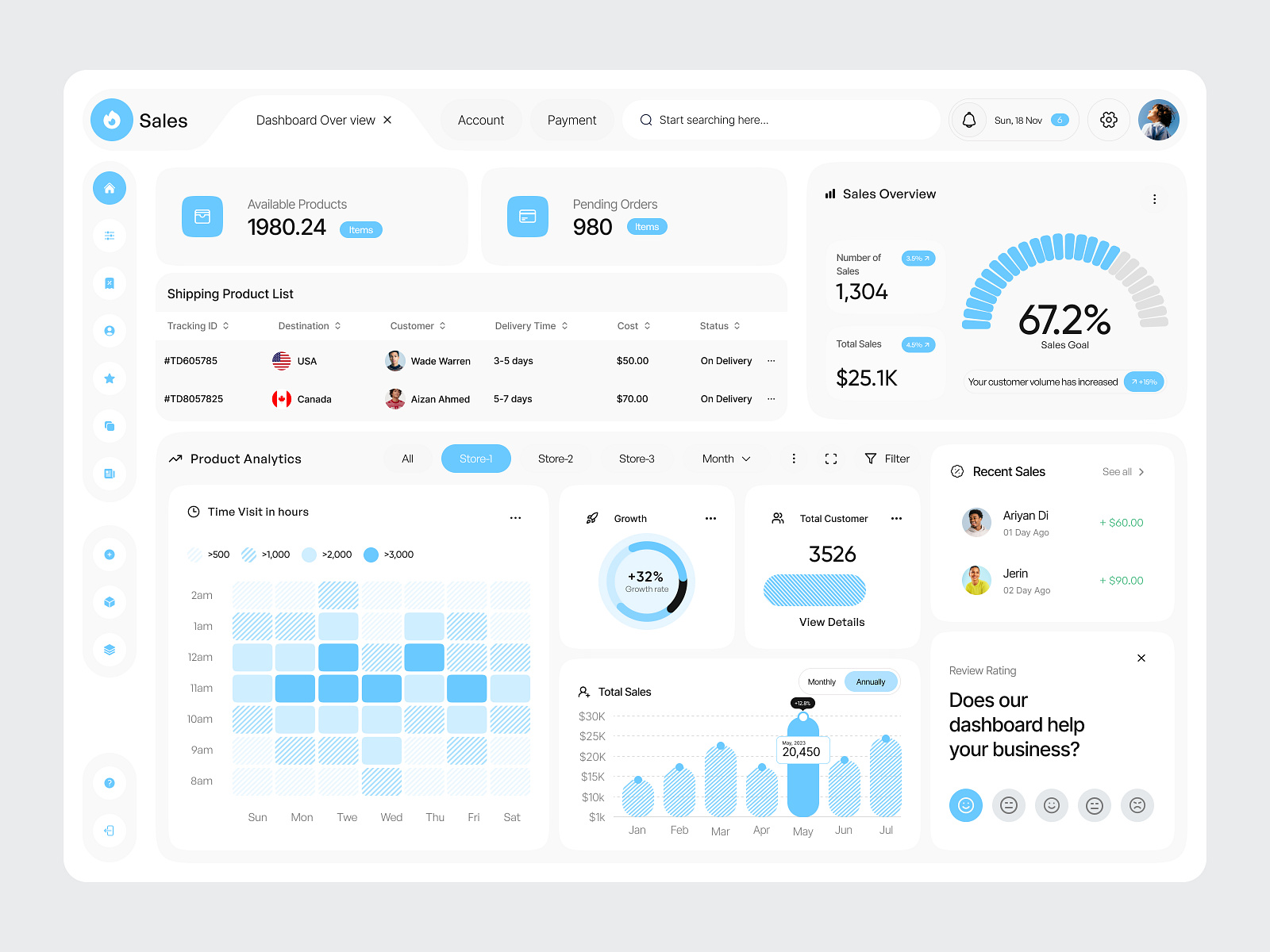 Inventory Management Dashboard Design by Madhu Miah on Dribbble