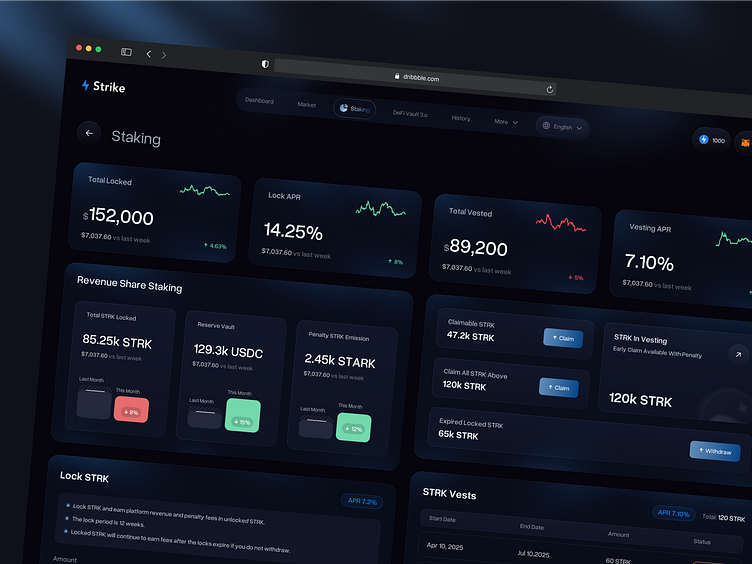 Staking Dashboard -⚡Strike Redesign by UX SAJIB on Dribbble