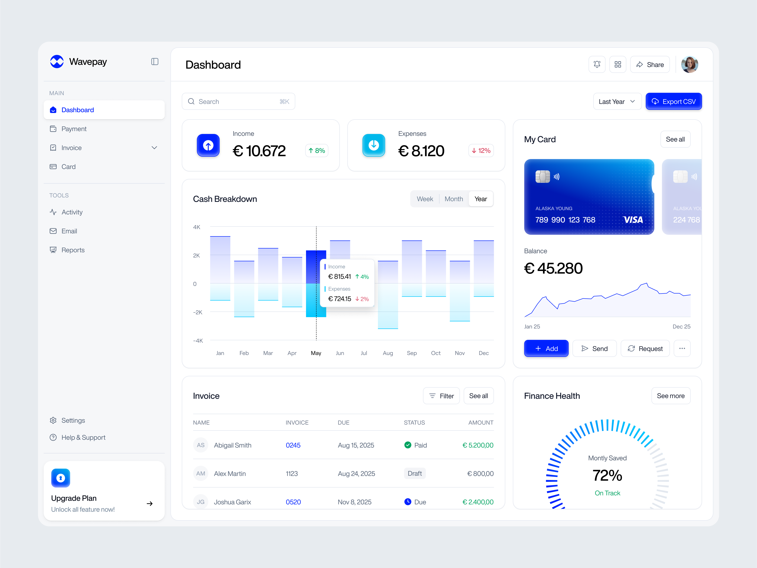 Wavepay - AI Finance Dashboard by Dipa Product for Dipa Inhouse on Dribbble