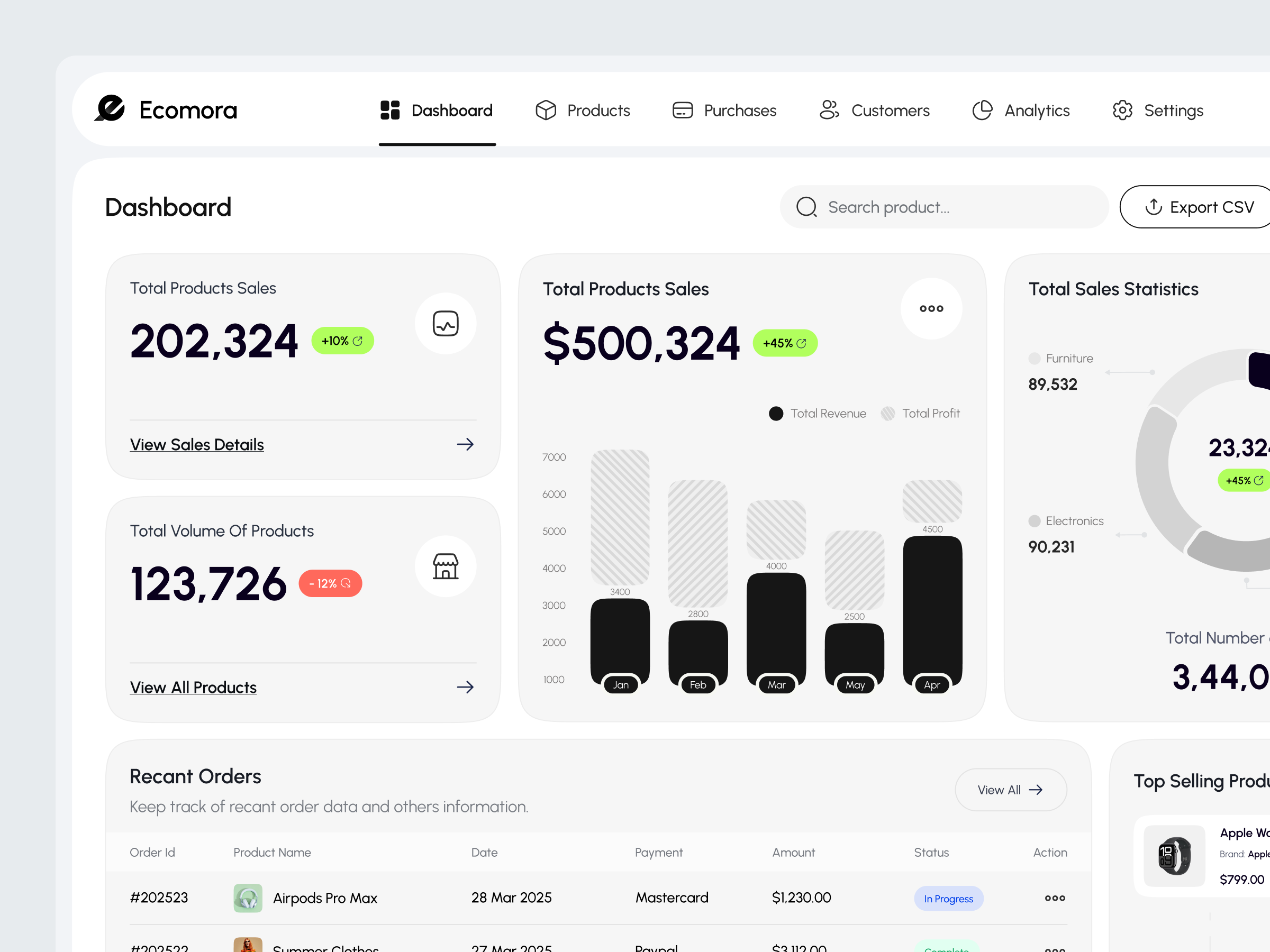 E-Commerce Admin Dashboard Design by Arafat Hosen on Dribbble