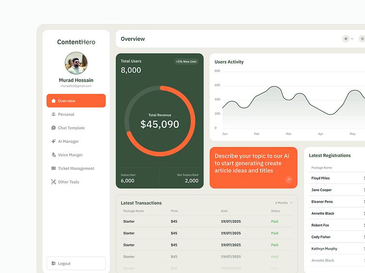 Content Manager Dashboard Concept by Murad Hossain 🔥 on Dribbble