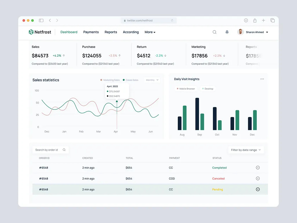 E-Commerce Dashboard Design by Sharon Ahmed UI UX Designer on Dribbble