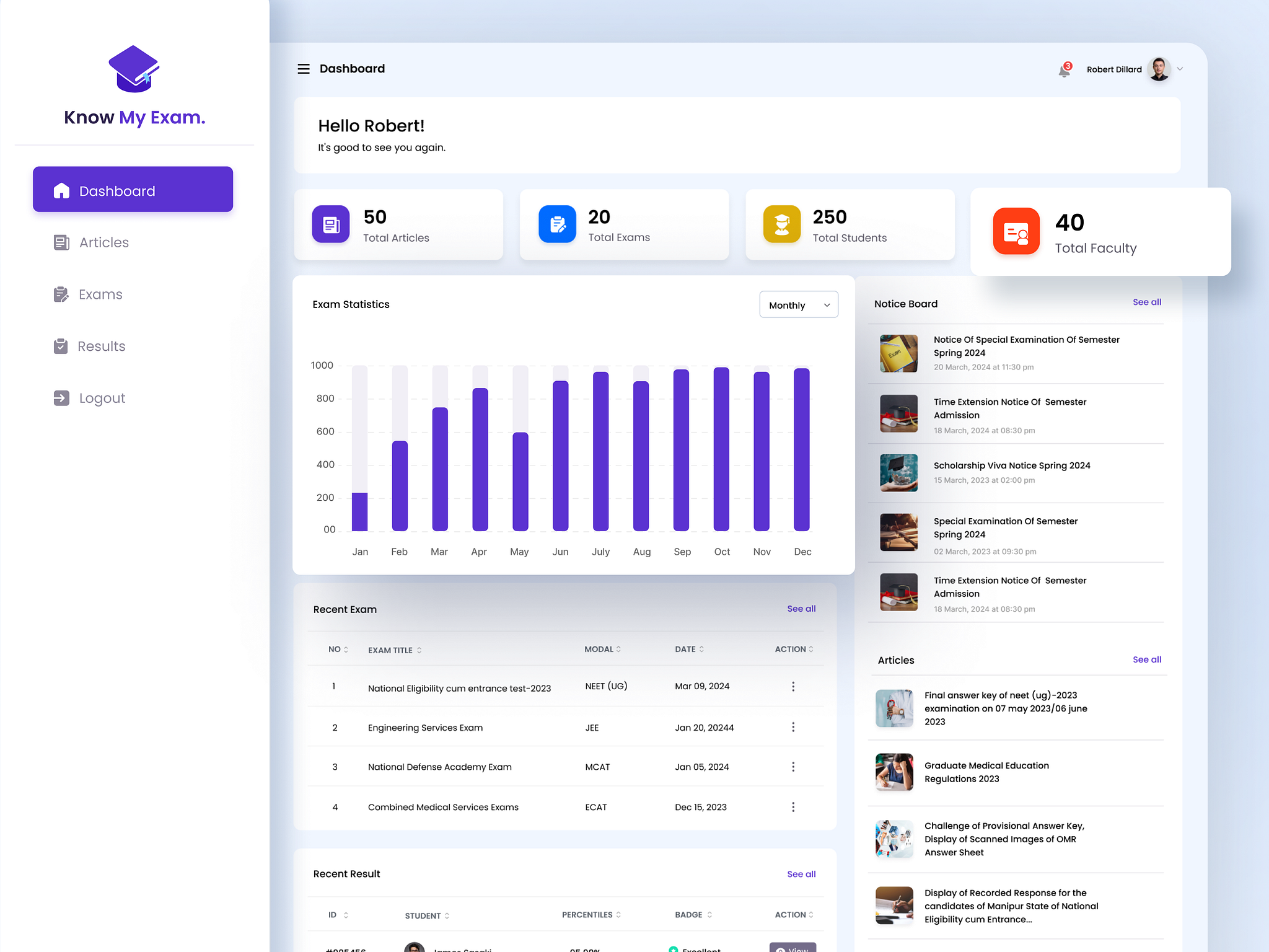 Exam & Result Dashboard UI by Bhavin Dabhi on Dribbble