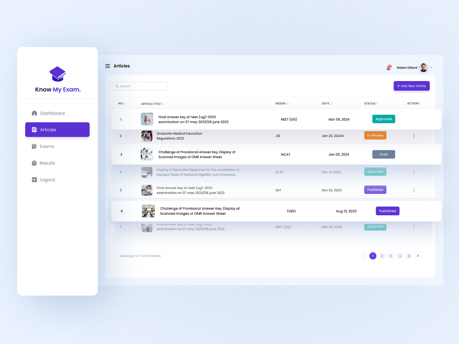 Article Portal – Table View UI for Editorial Teams by Bhavin Dabhi on ...