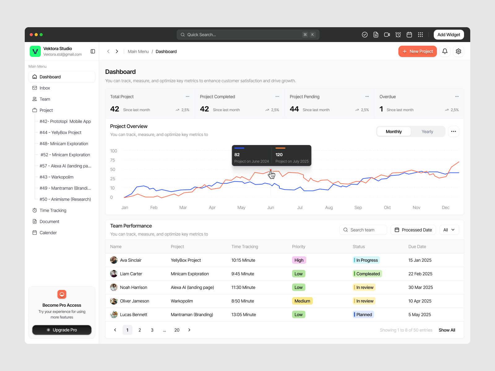 Projectly – Project Management Home Dashboard by VKTR Supply for ...