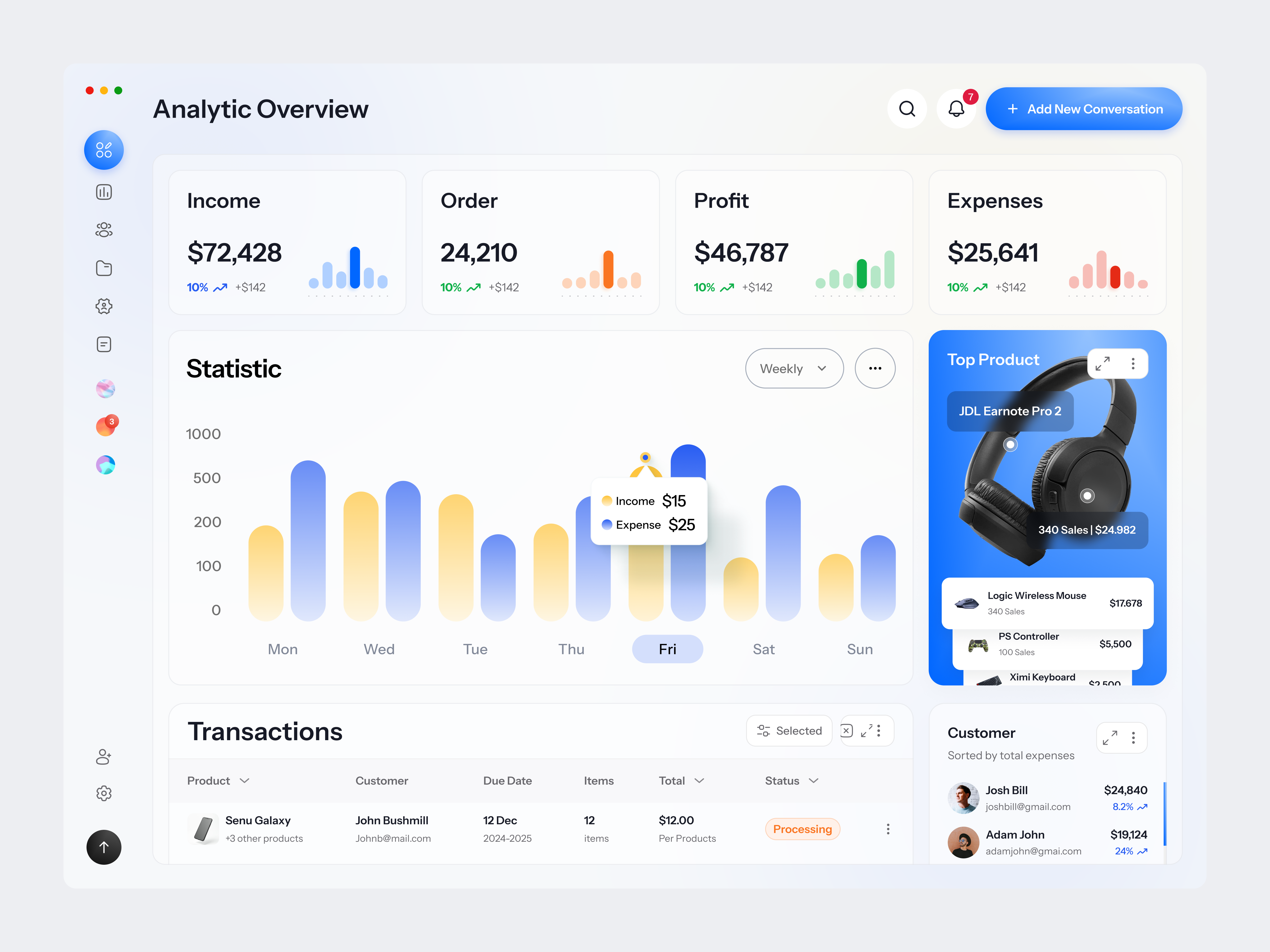 E-commerce dashboard design by Shimul Hossain 🌸 on Dribbble
