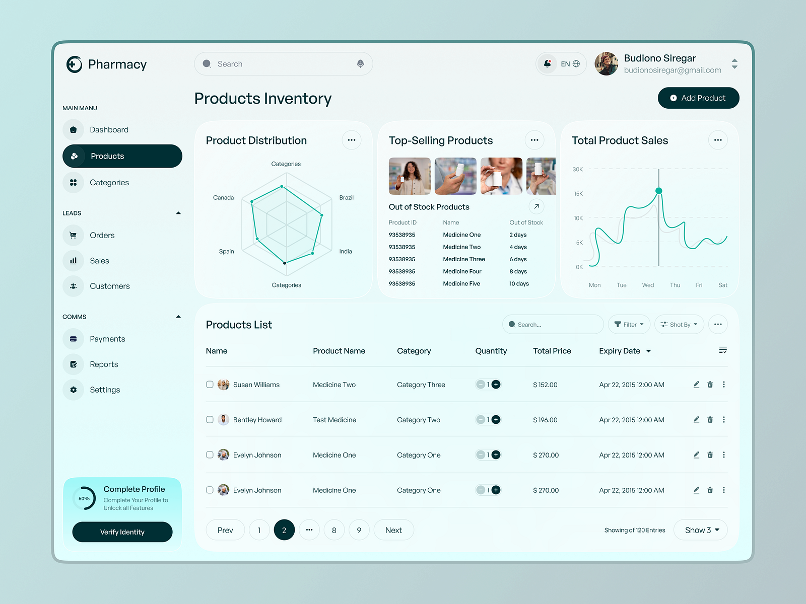 Medicine Inventory UI – Pharmacy Dashboard Product Overview by Sk Ashik ...
