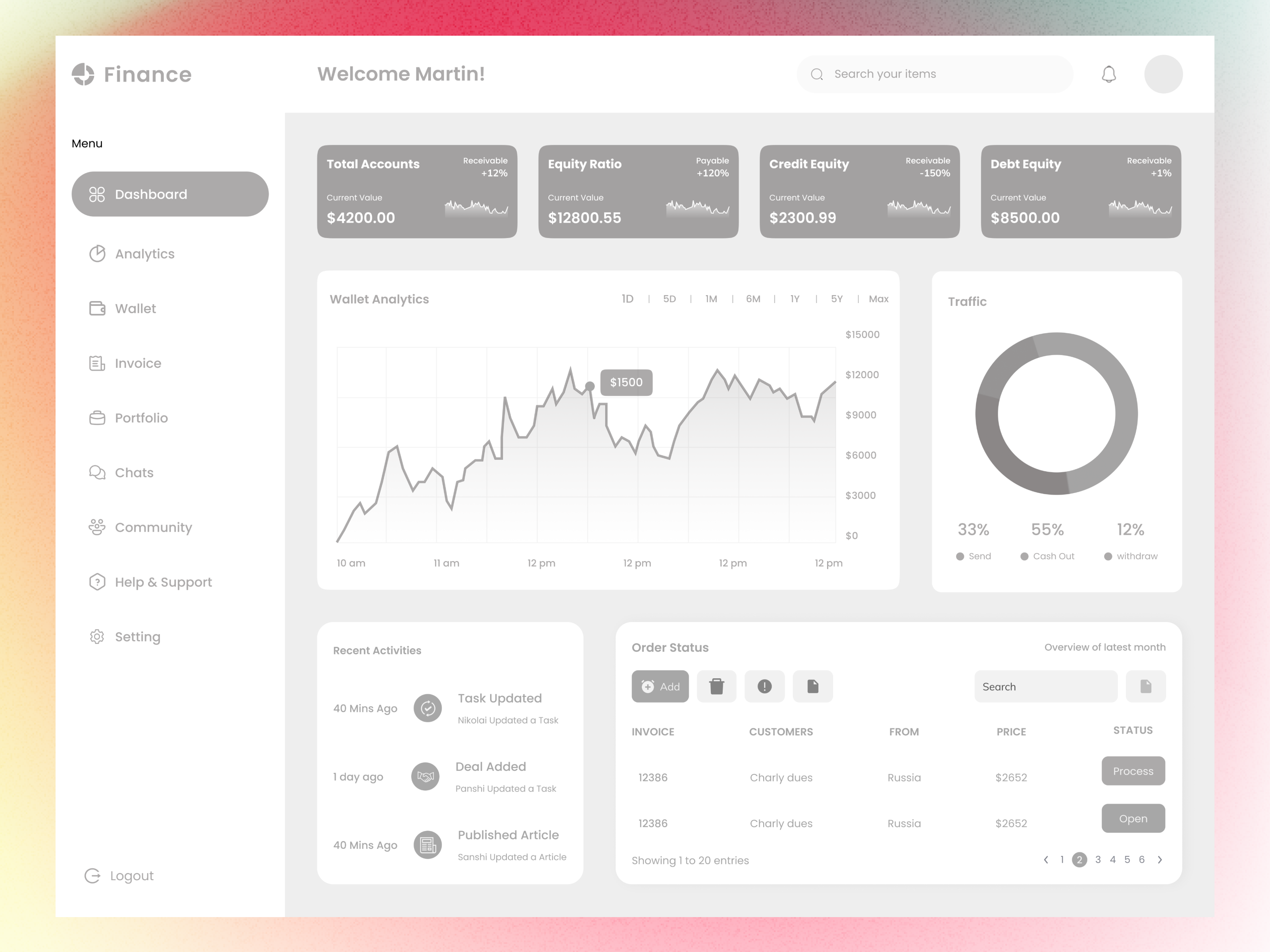 Finance Dashboard UI Design by Shimul Hossain → ️ Hire Now on Dribbble