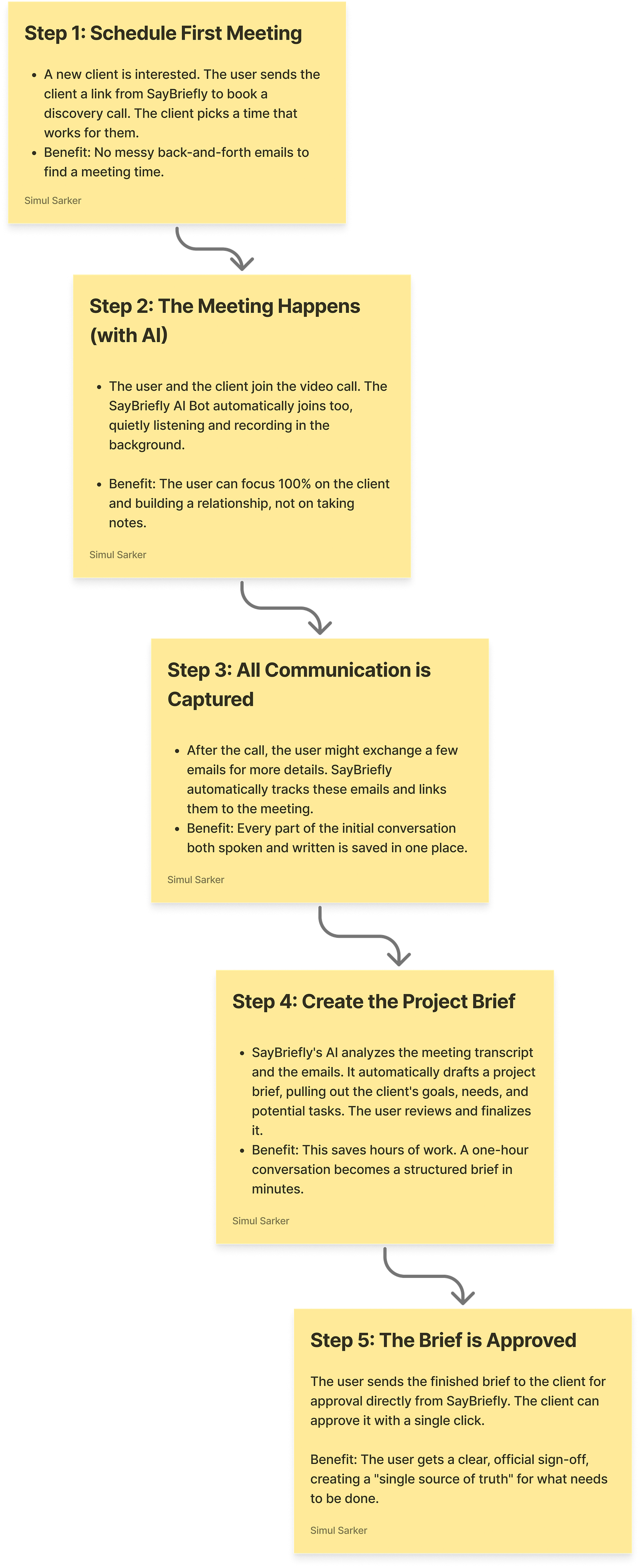 "Building the Wrong Thing" to Perfect Alignment: Full Case Study by ...