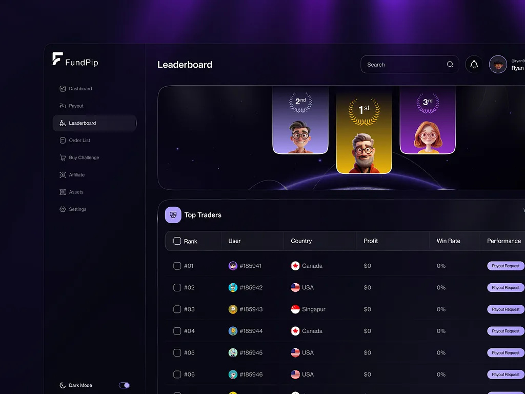 Propfirm Design & Development with backend | Source code by The Prop Techs on Dribbble
