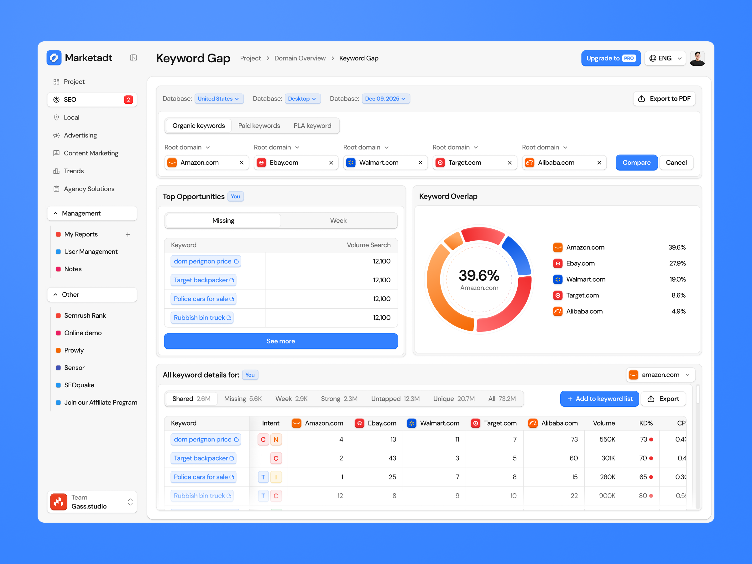 Marketadt - SEO Dashboard: Intuitive UI/UX for Data-Driven Growt by Ismu Adiyat Hidayatulloh for ...