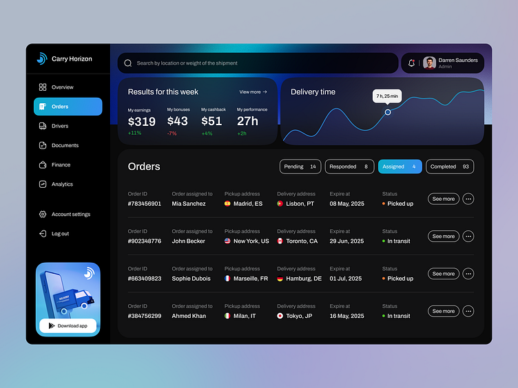 Logistics Fleet Management Dashboard by Ronas IT | UI/UX Team on Dribbble
