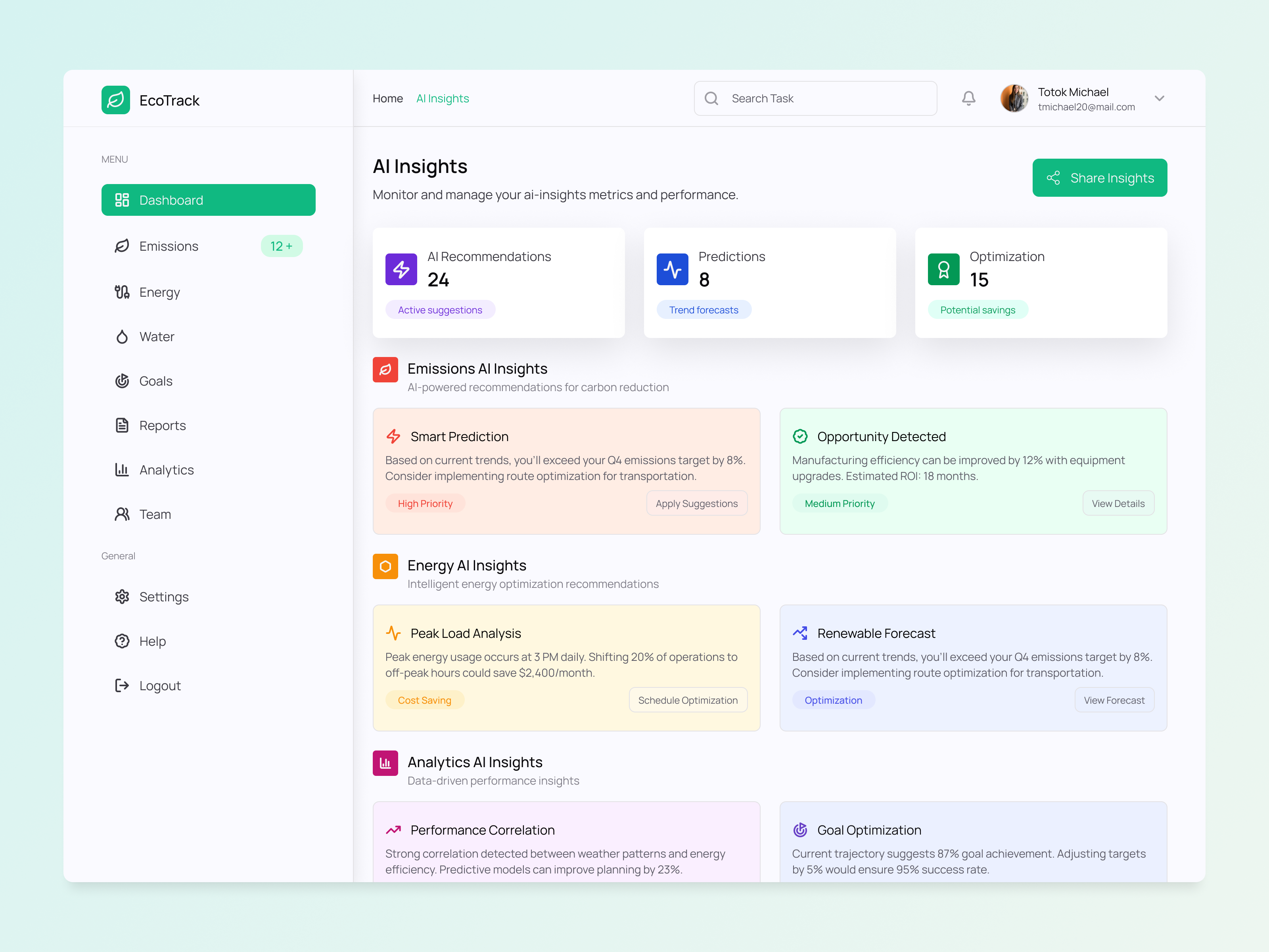 EcoTrack Sustainability Dashboard: Case Study by Renson Gerald on Dribbble