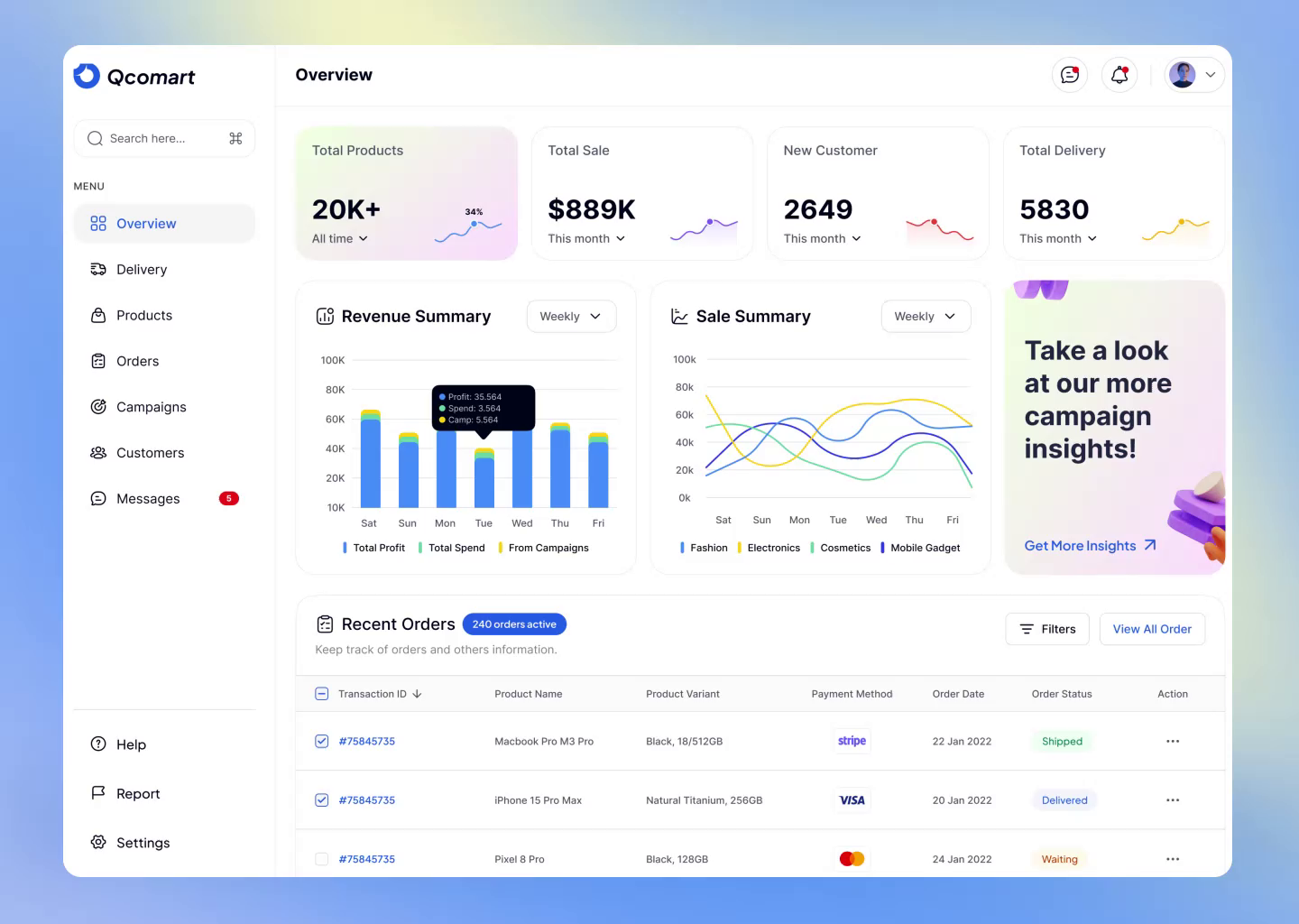 E-Commerce Admin Dashboard Design B2C | Qcomart by FocoTik UI UX on ...