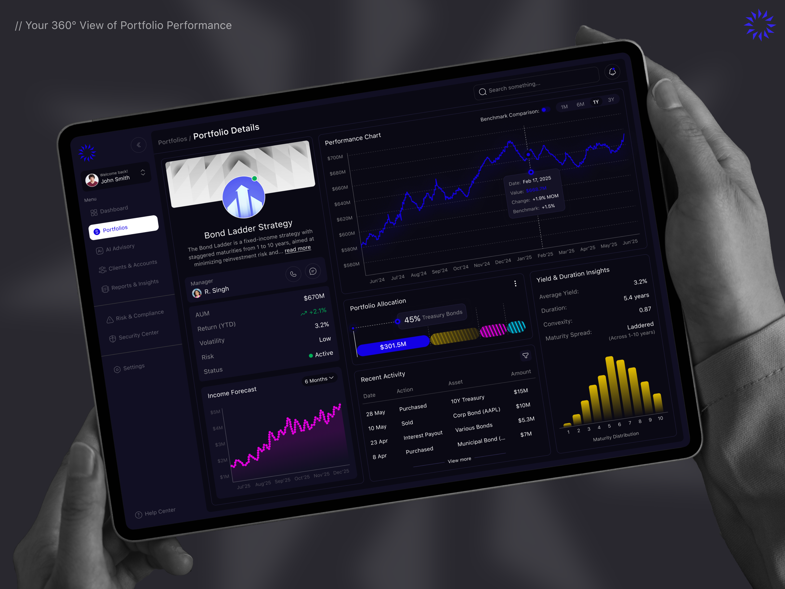 AI-Powered Asset Management Dashboard by MindInventory UI/UX for ...