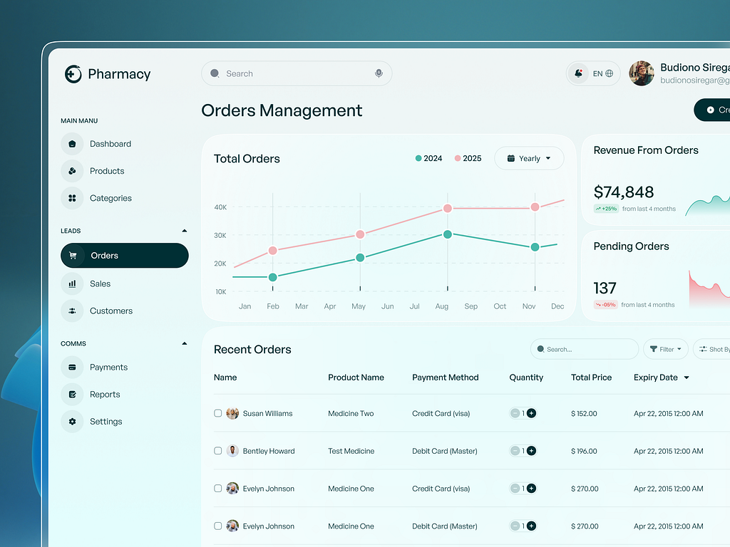 Order Management Interface – Pharmacy System Dashboard Design by Sk ...