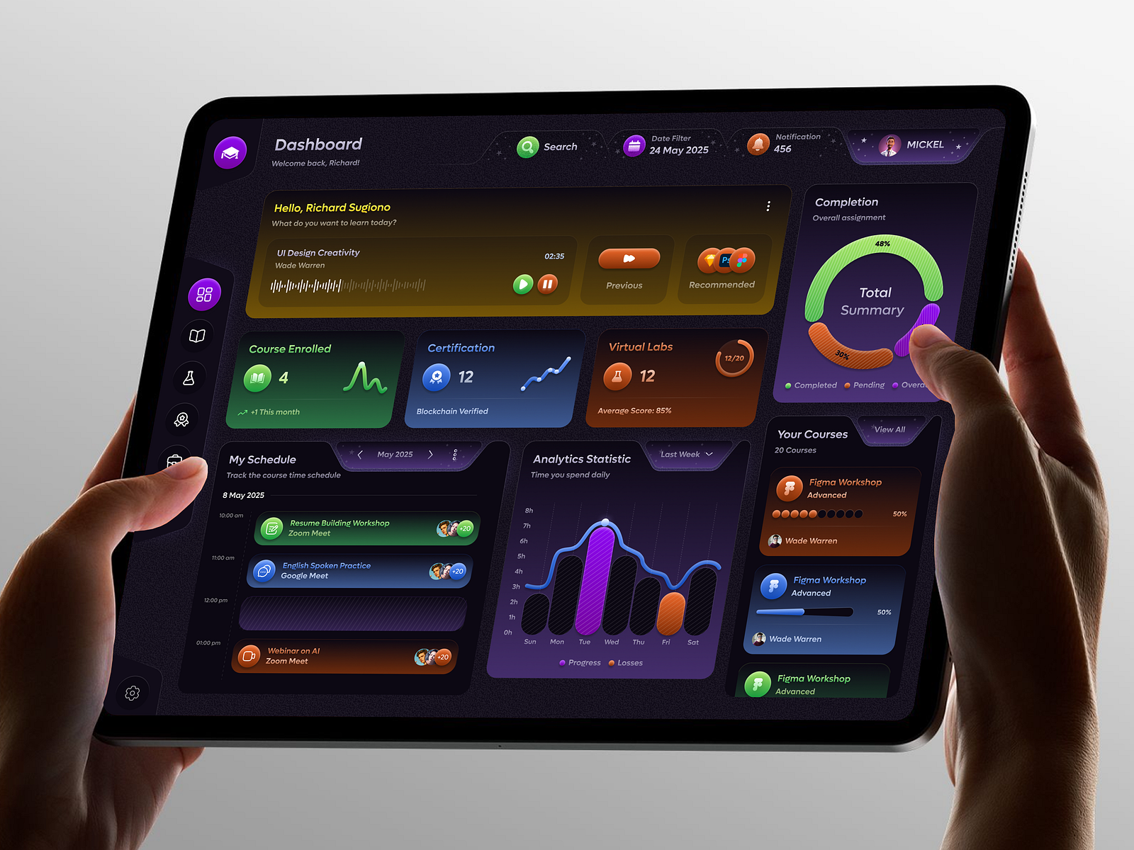 Education Dashboard design by MindInventory UI/UX for MindInventory on ...