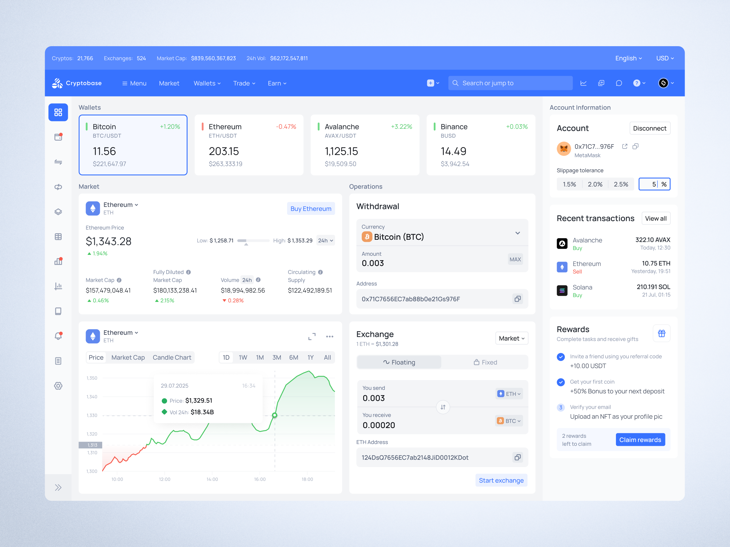 Crypto Wallet Dashboard Design by Conceptzilla on Dribbble
