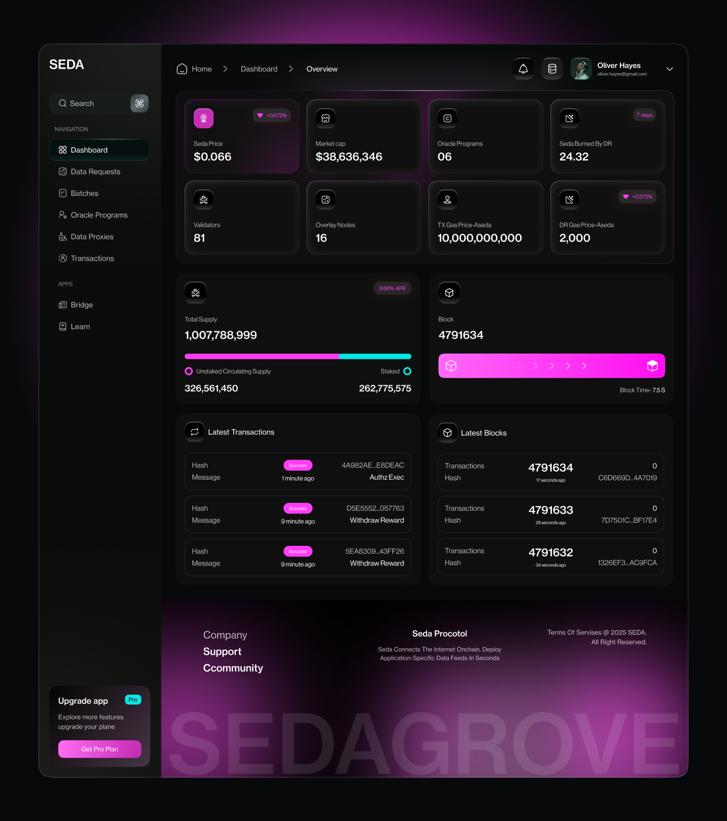 SEDA-Web3 blockchain Dashboard by Md Abadul Biswas 🔥 on Dribbble