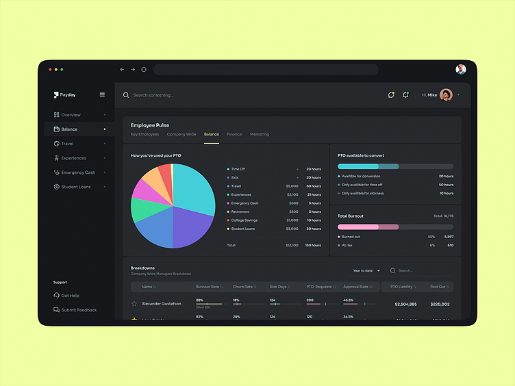 Payday - HR Dashboard Dark Mode by emilhoffmann on Dribbble