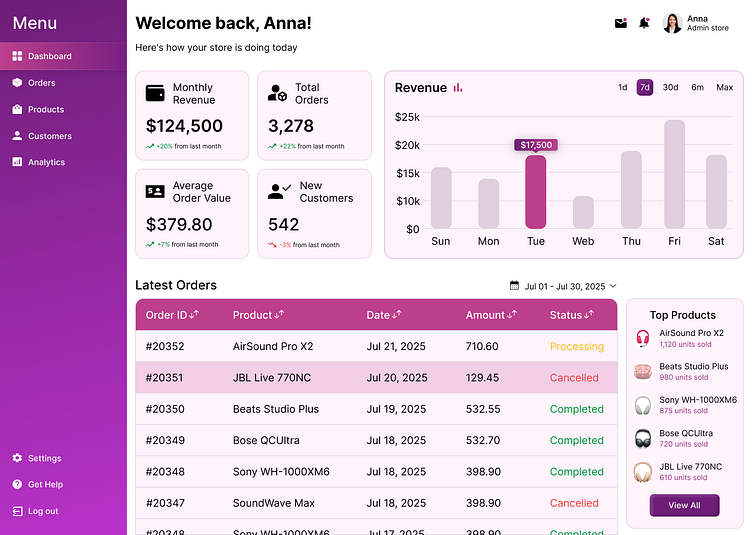 E-commerce Admin Dashboard UI Design by Nana on Dribbble