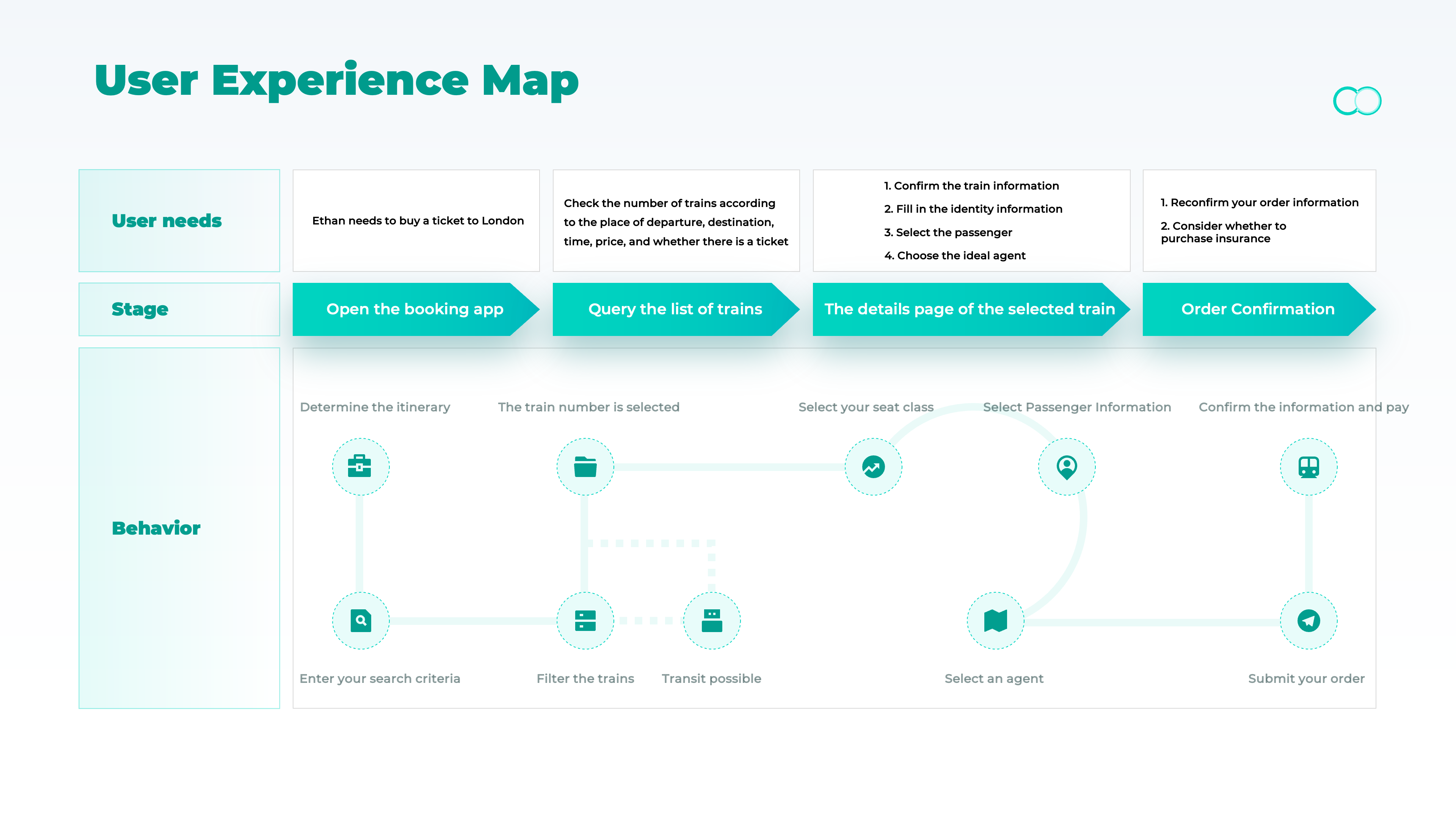 PPT Template for User Experience and Intelligent System Design by ...