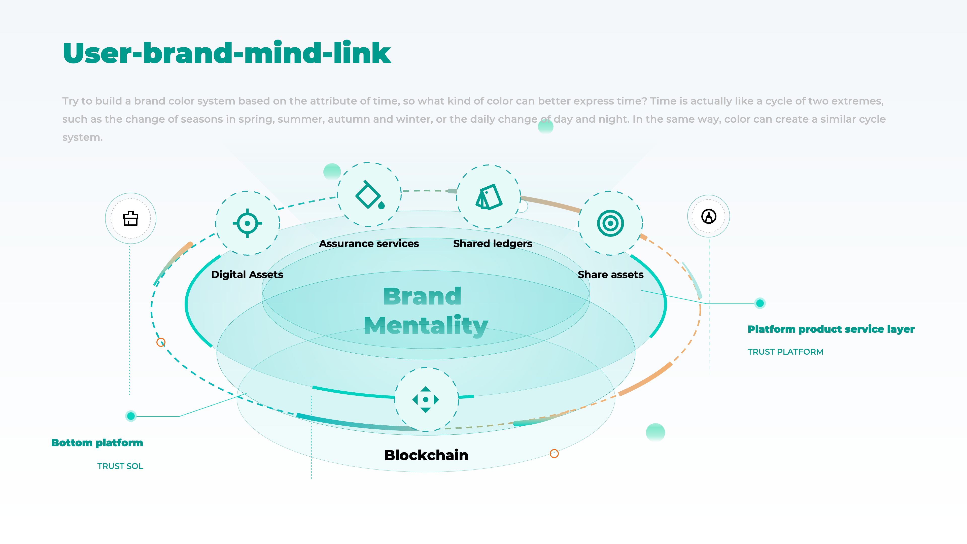PPT Template for User Experience and Intelligent System Design by ...