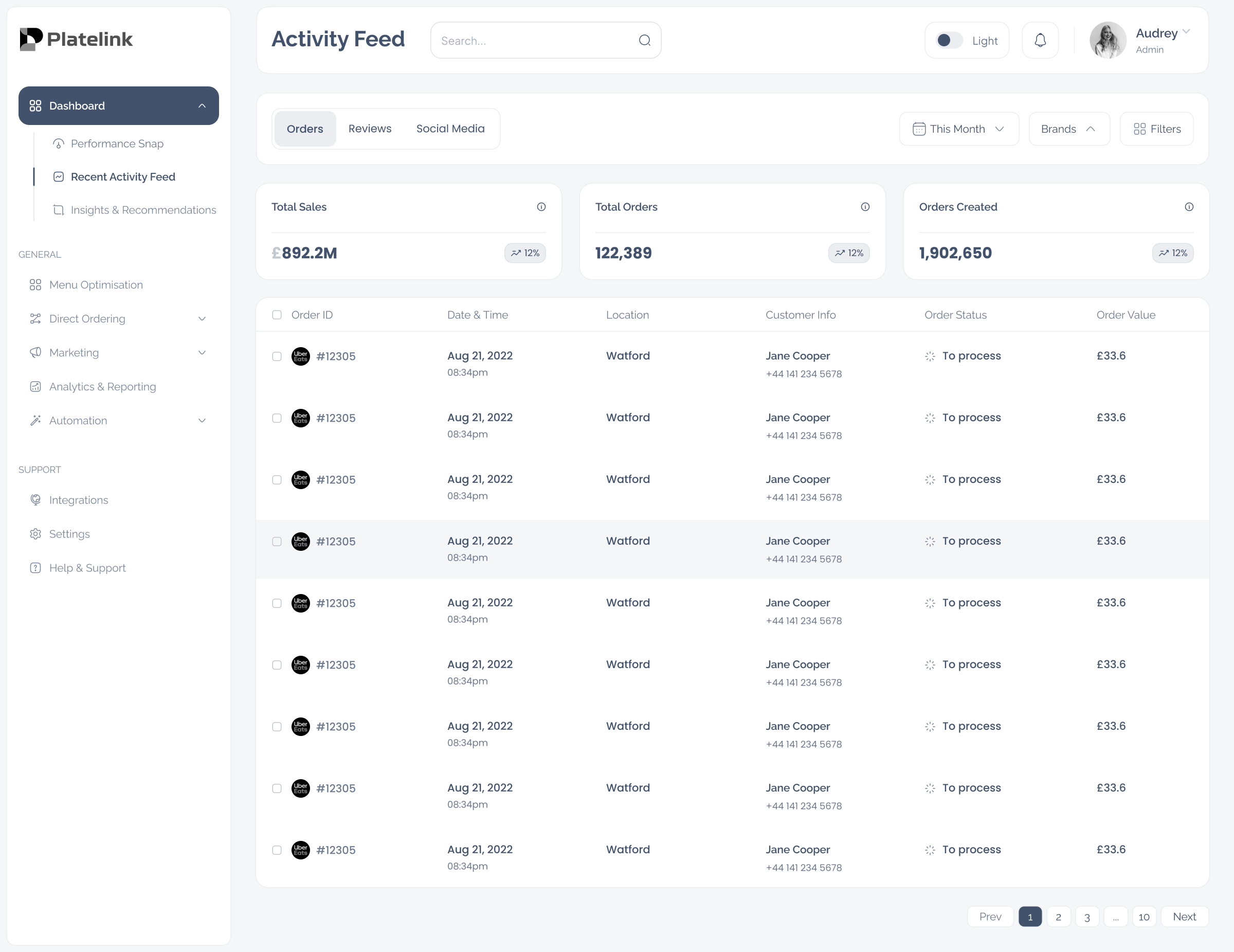 ERP Sales Automation Dashboard - Recent Activity Feed Order List by ...