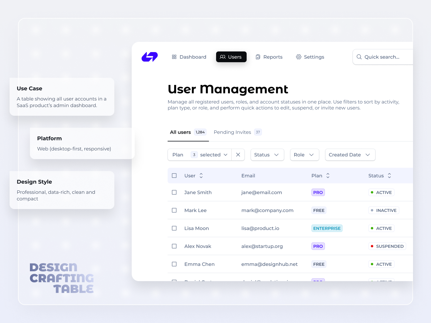 User Management Dashboard by David Bontean on Dribbble