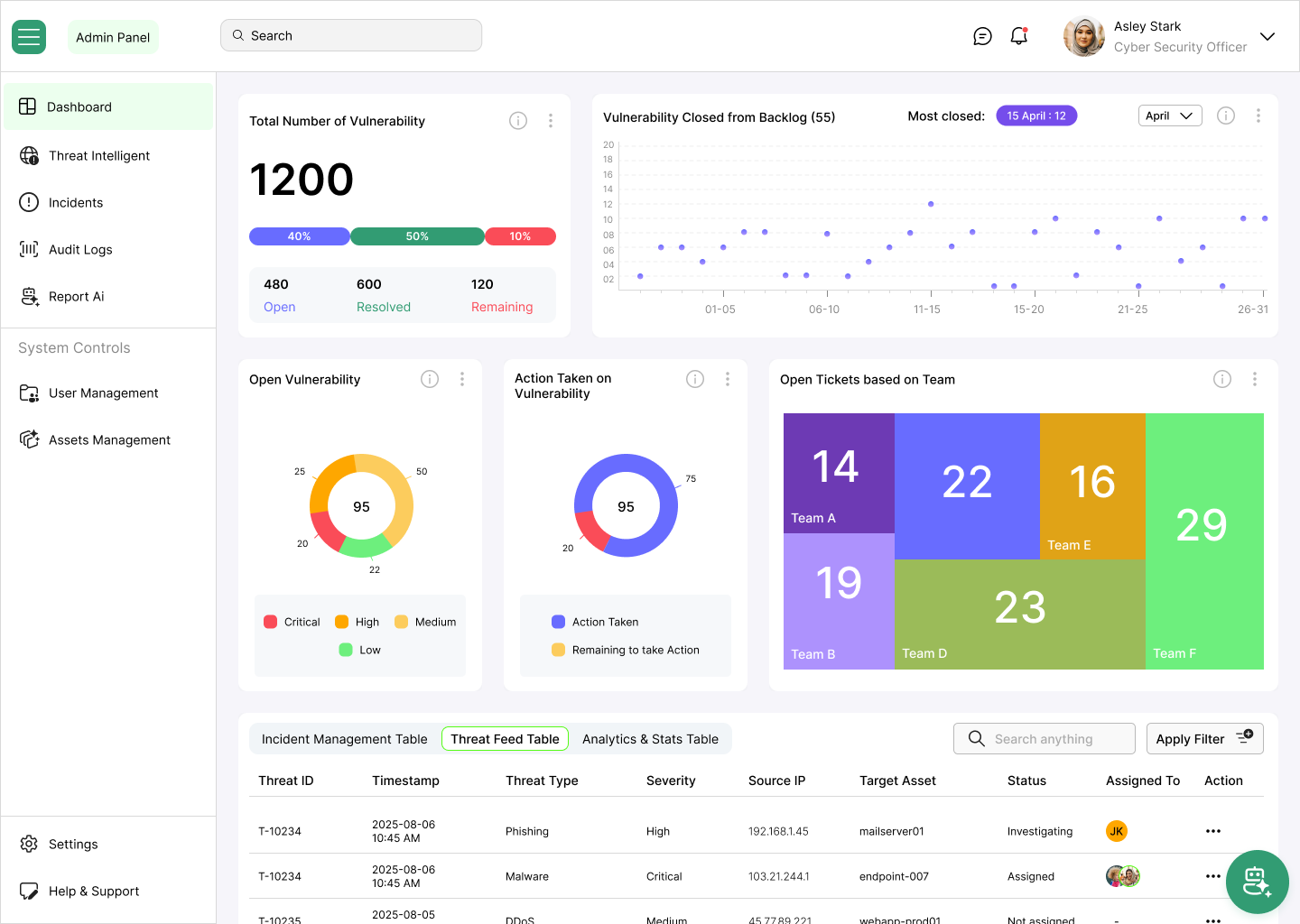 A Cyber Security Management SaaS Platform by shubham pachauri on Dribbble