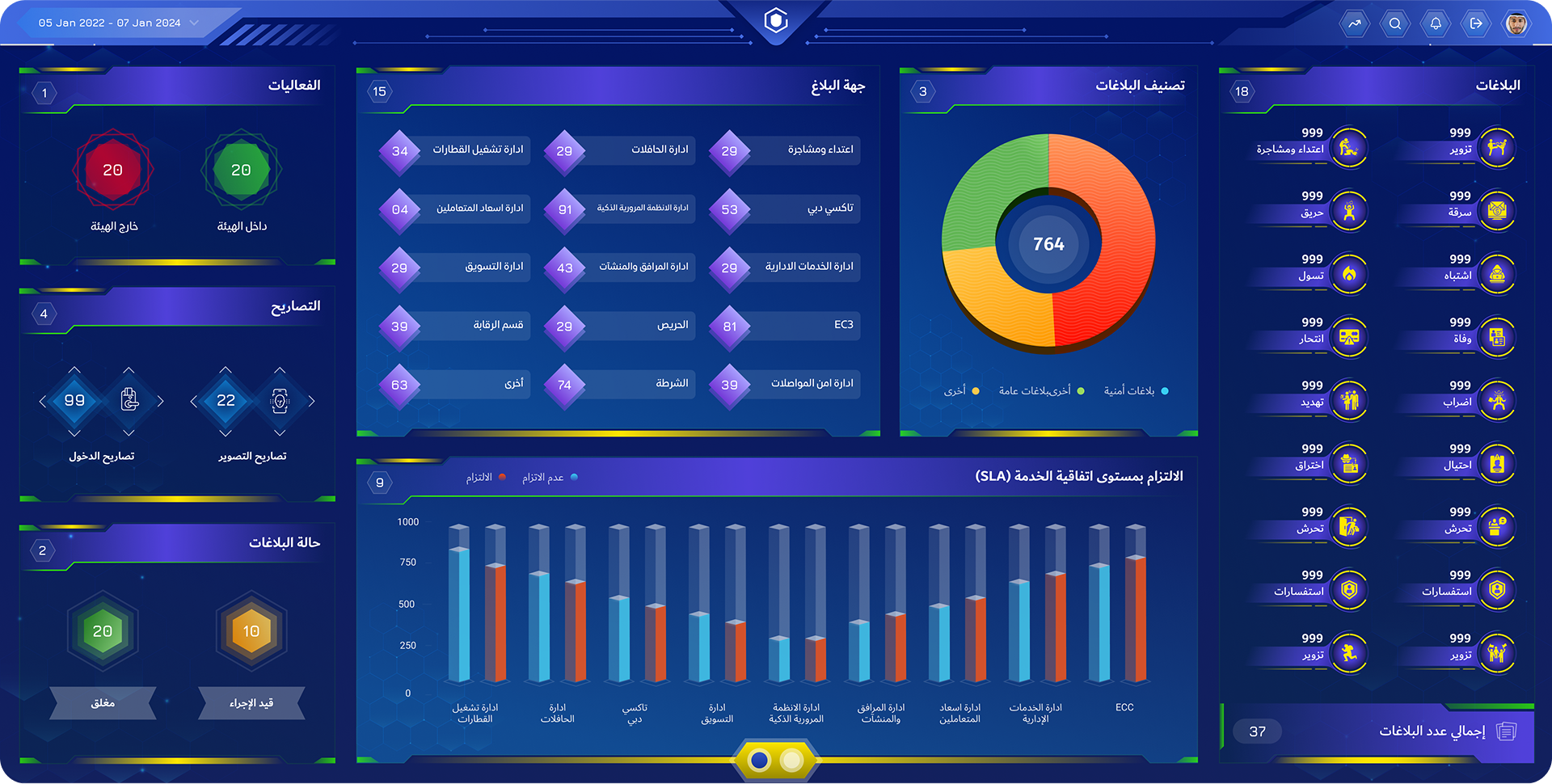 Security Dashboard Design by Mohammad Azad on Dribbble