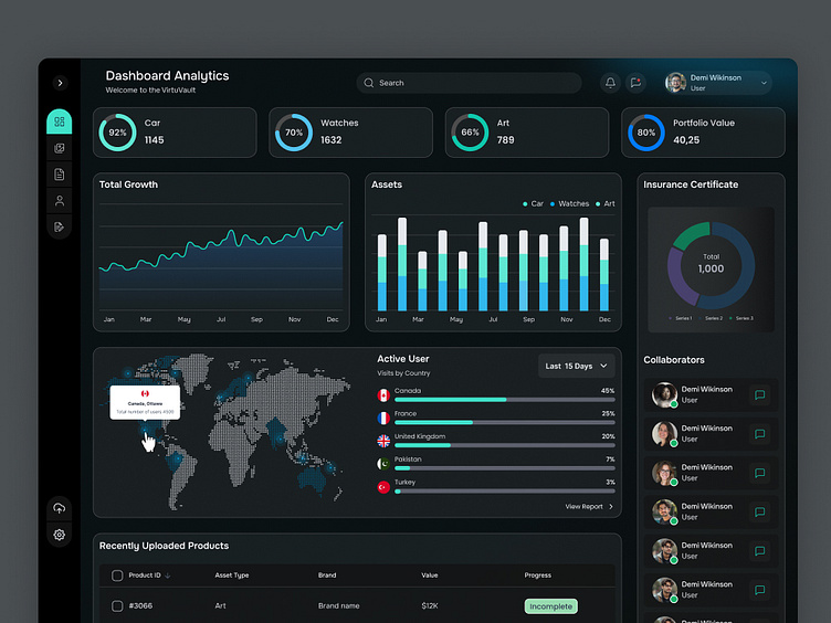 VirtuVault Analytics Dashboard by Umer Islam on Dribbble