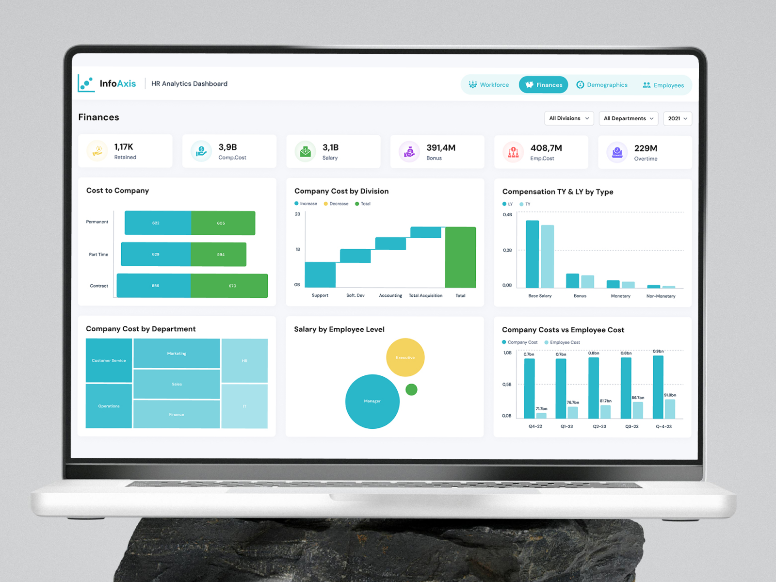 Power BI - HRMS Analytics Dashboard by Dhaval Gorasiya on Dribbble
