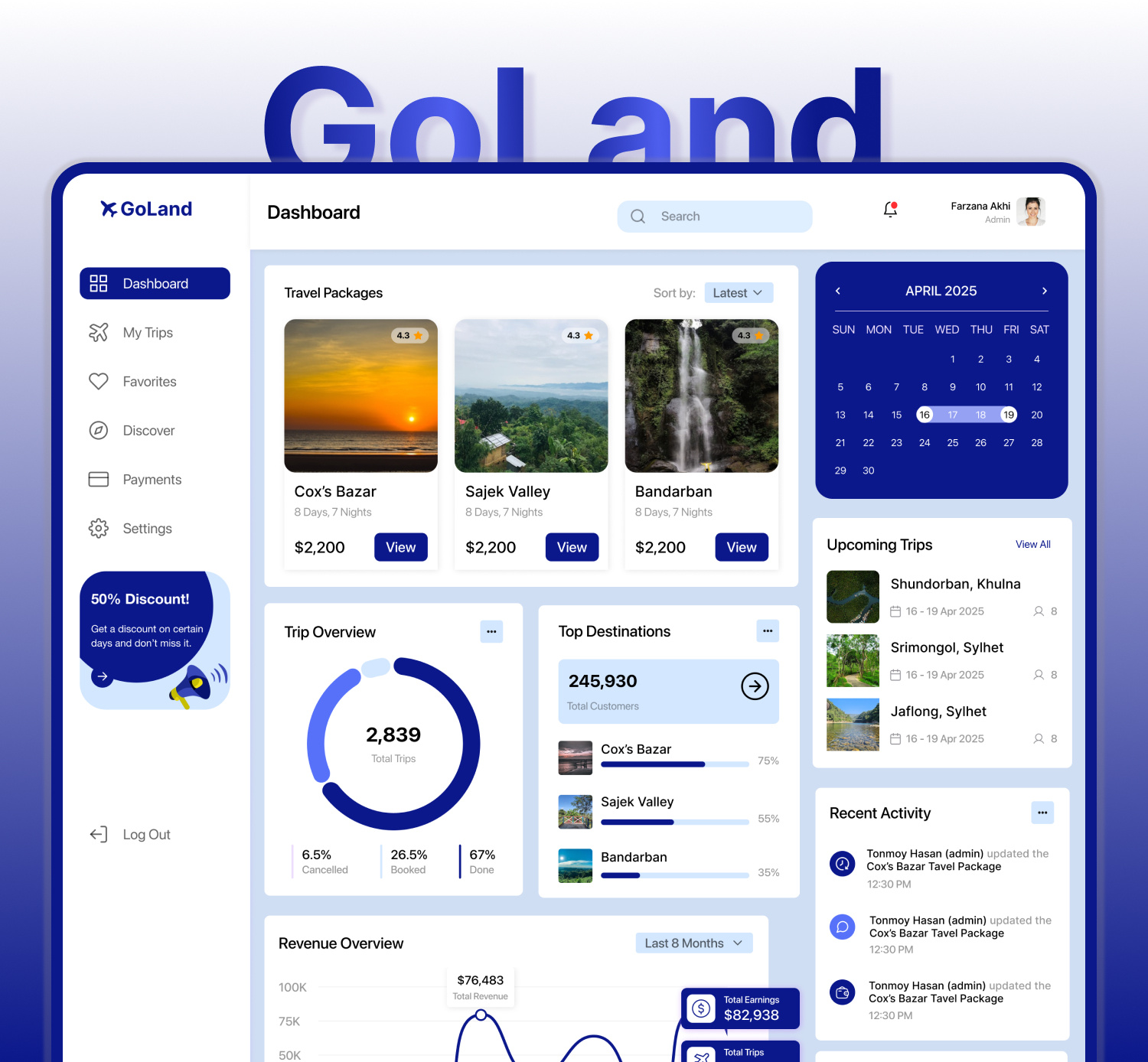 Travel Agency Admin Dashboard UI by Farzana Akhi on Dribbble