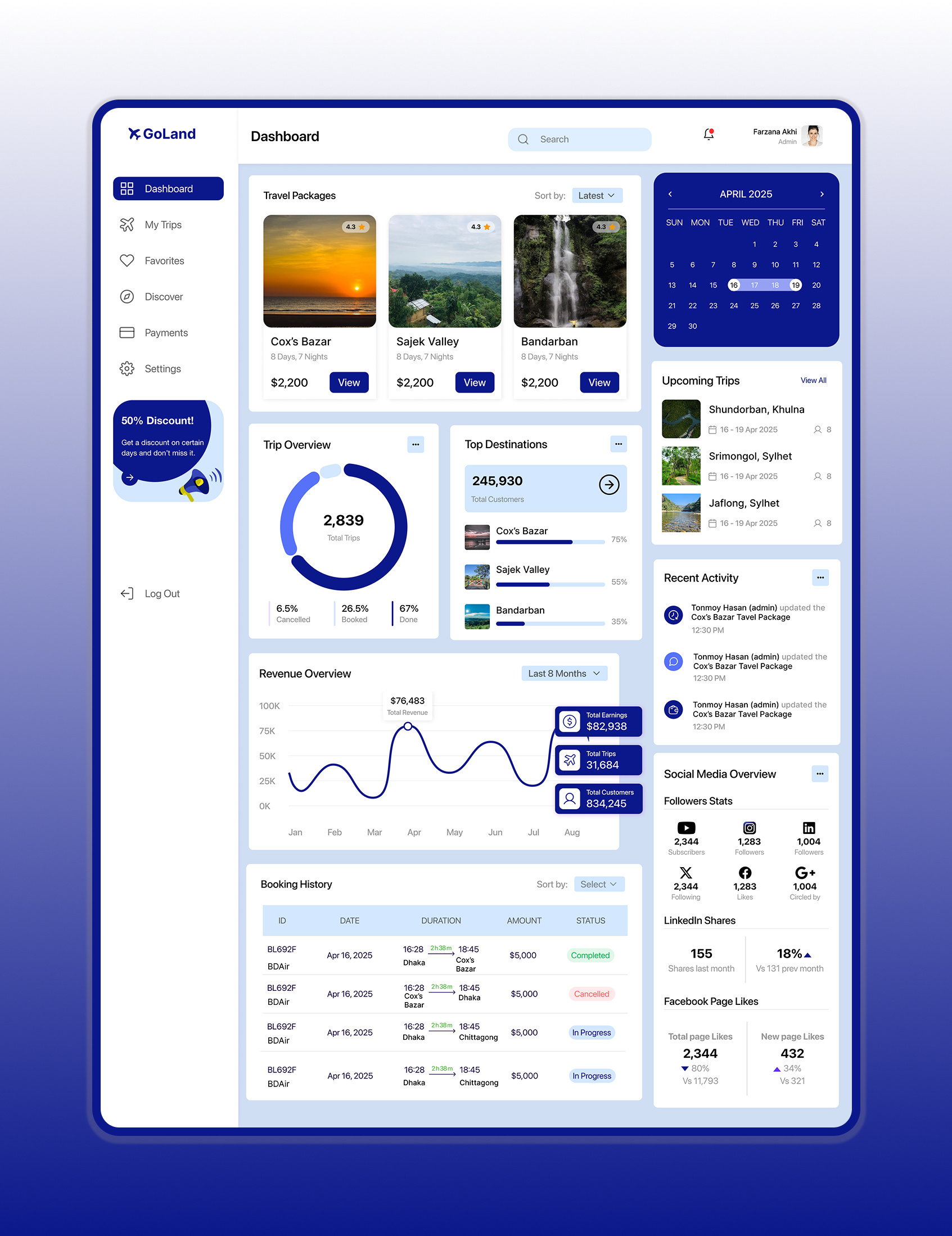 Travel Agency Admin Dashboard UI by Farzana Akhi on Dribbble