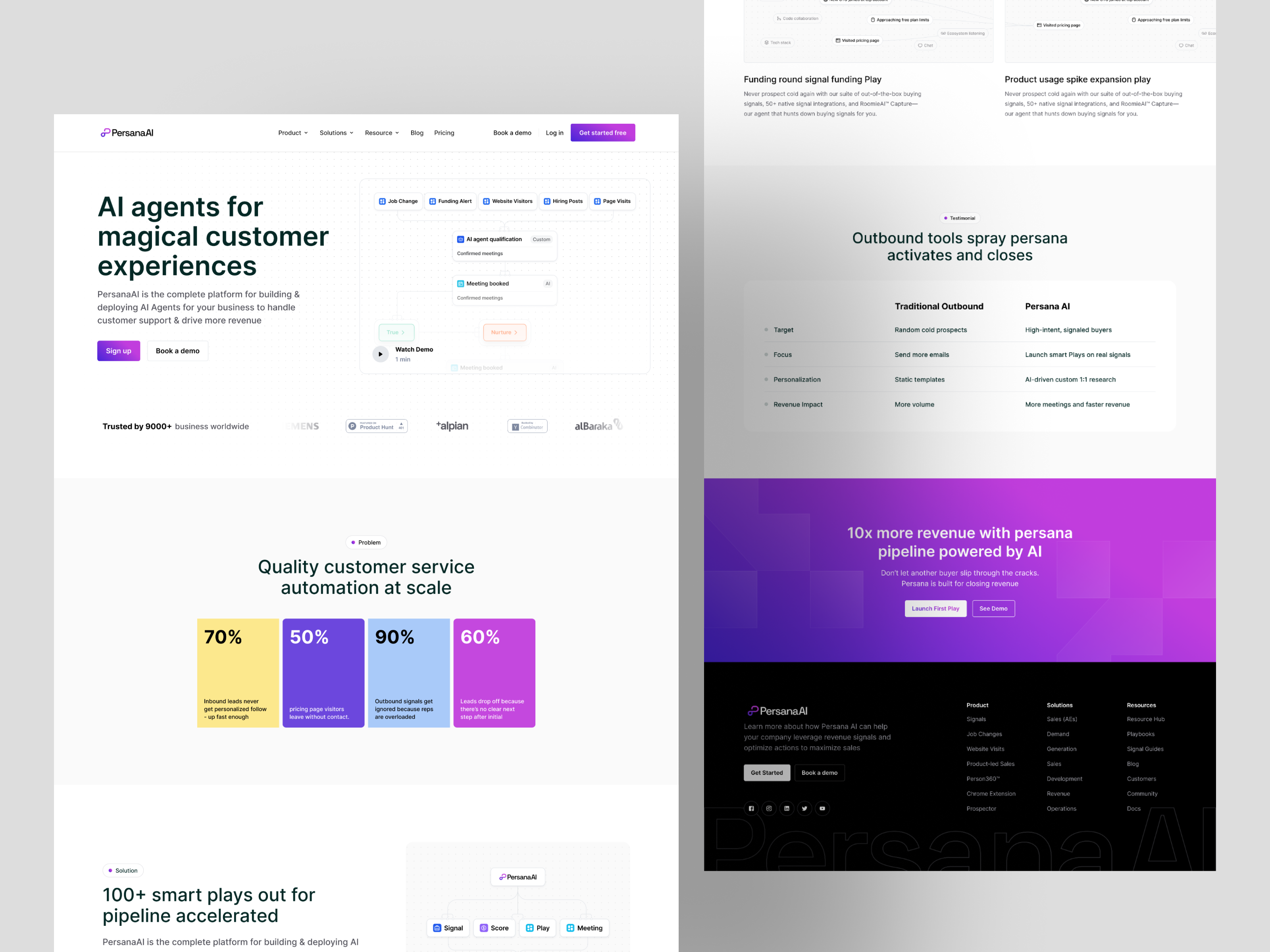 PersanaAI – AI agent customer support platform by Shahid Miah UI UX Designer for Wavespace - UI ...
