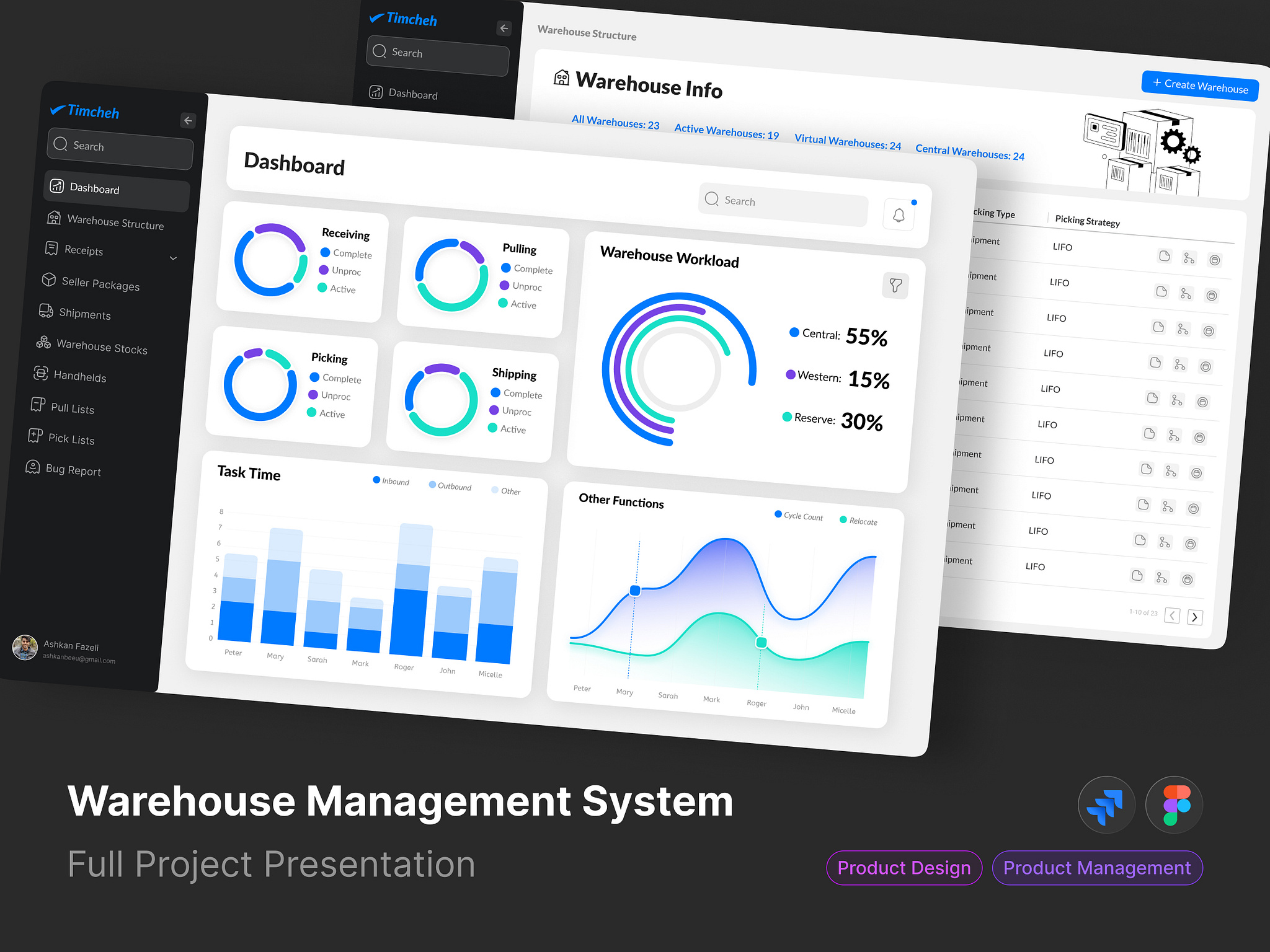 Warehouse Management System - Case Study by Ash Fazeli on Dribbble