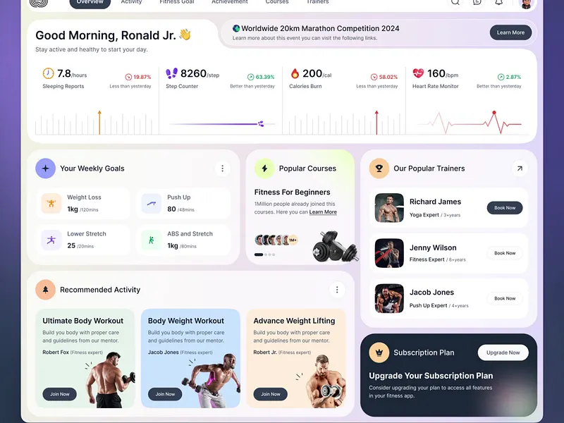 Fitness Dashboard UI designs, themes, templates and downloadable ...
