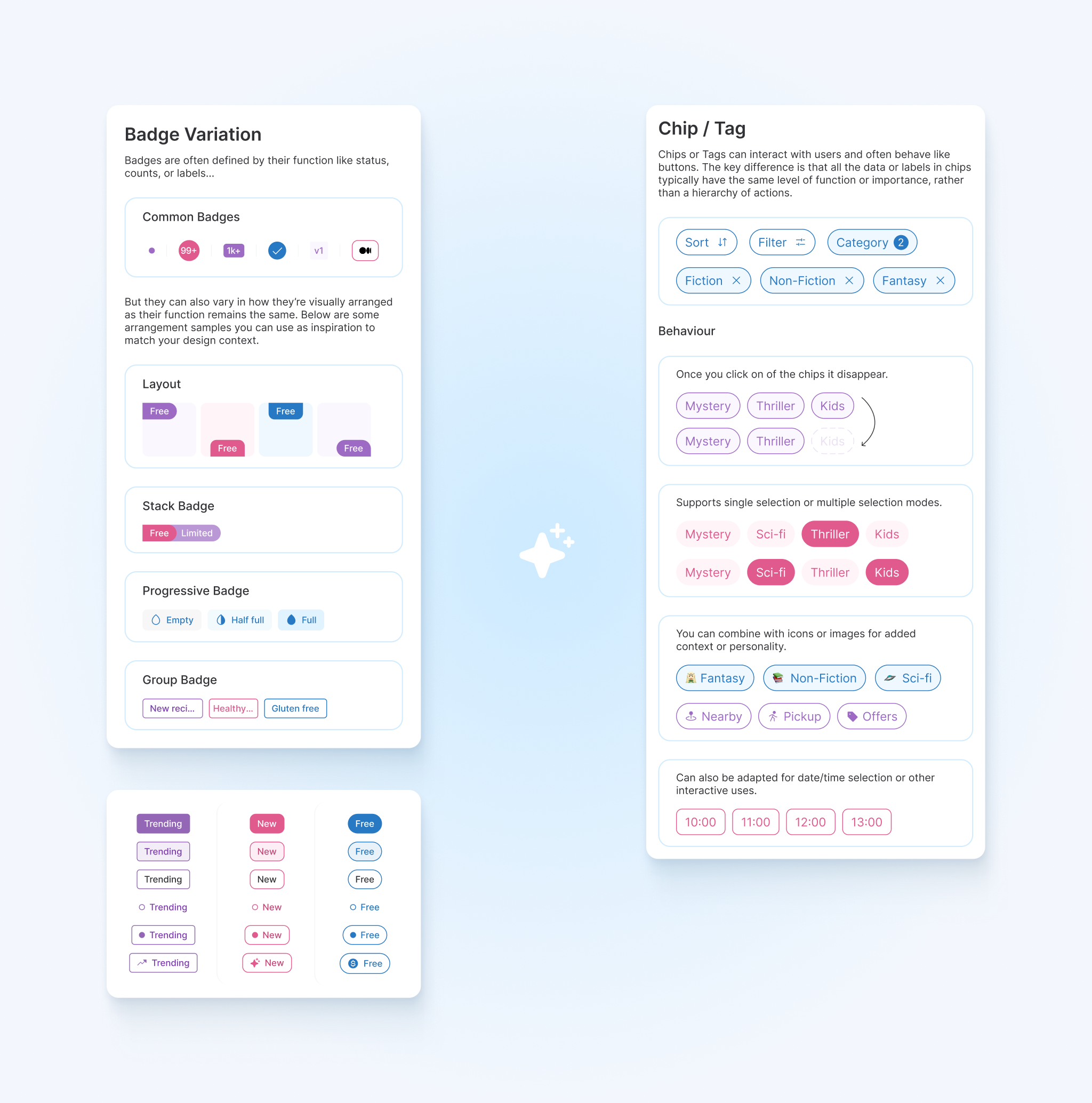 UX Badge, Chips / Tags by Citra on Dribbble