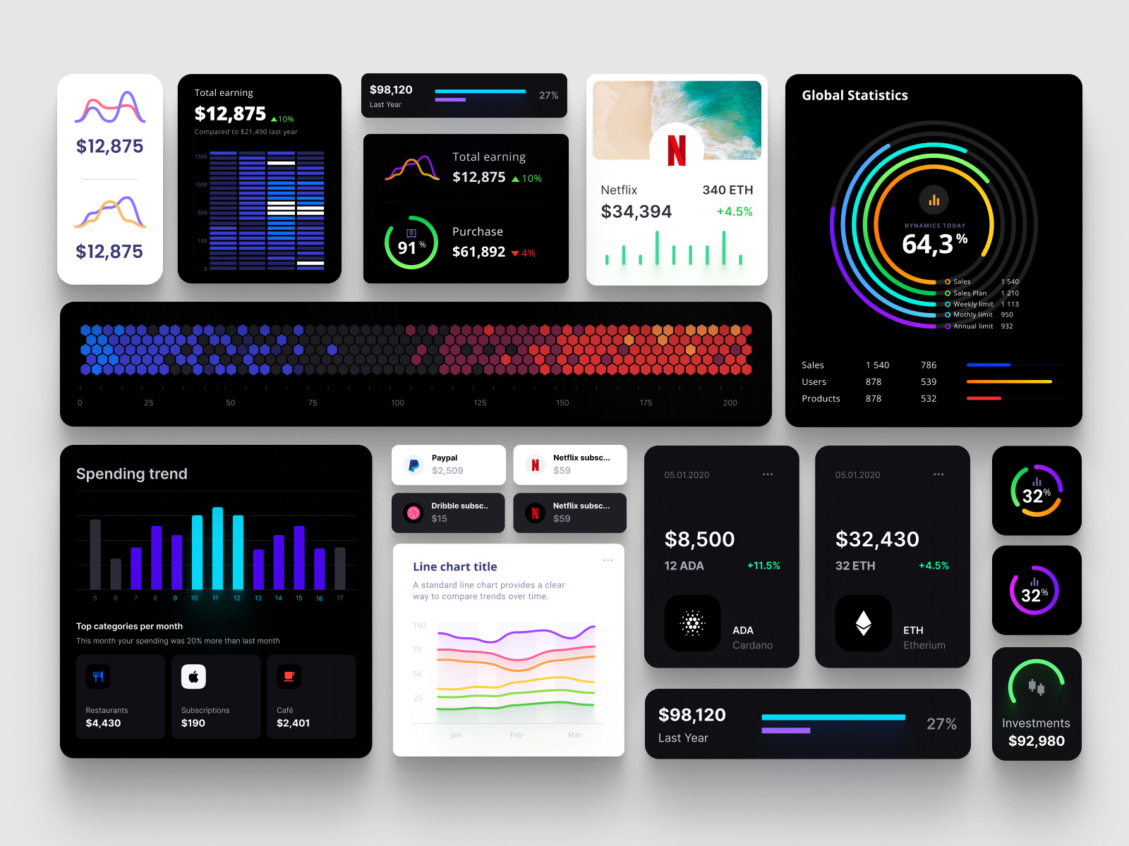 Orion UI kit – data visualization and charts templates for Figma by ...